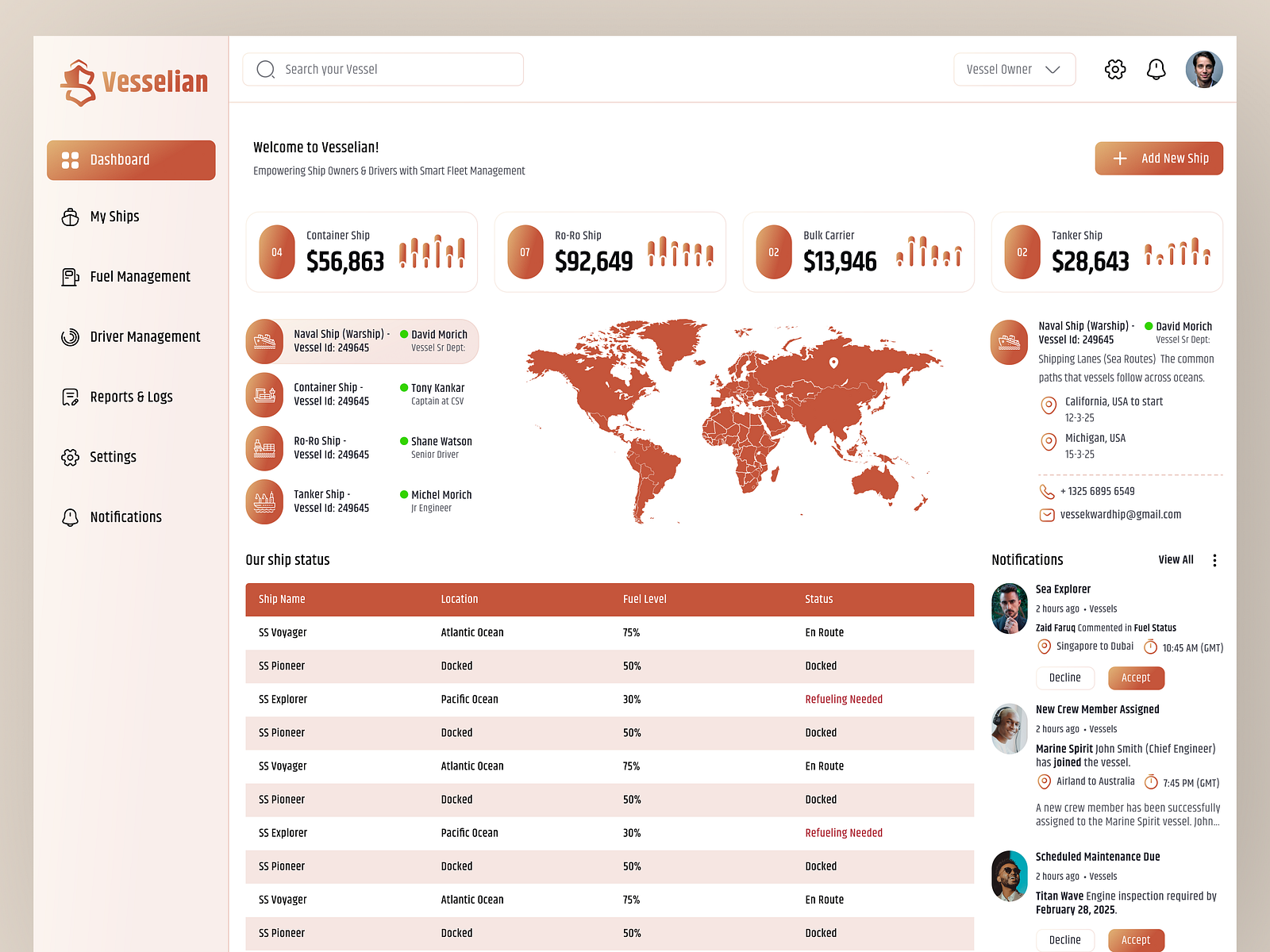 Vessel Management Dashboard – UI/UX Design 🚢📊 by Foyshal Islam Khan on ...