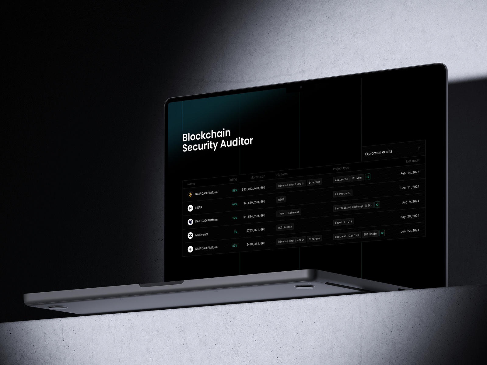 Blockchain Security Audit Platform By One Two Six On Dribbble