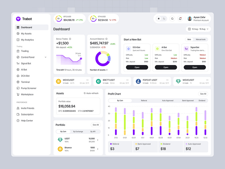 Trabot - AI Crypto Trading Dashboard UI by Juyed Ahmed on Dribbble