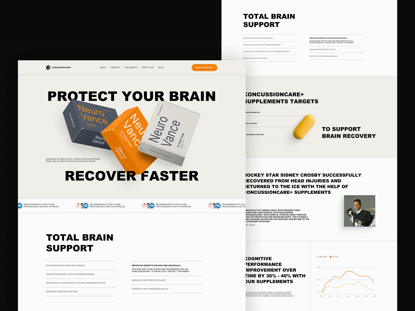 ConcussionCare+ by Natalija Vesovic on Dribbble