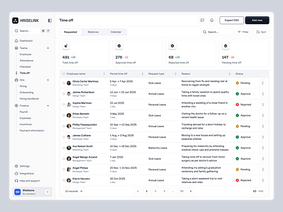 HRISELINK - Time Off Management Overview HR Dashboard SaaS by Ahmad Faizien for OnPoint Studio ...