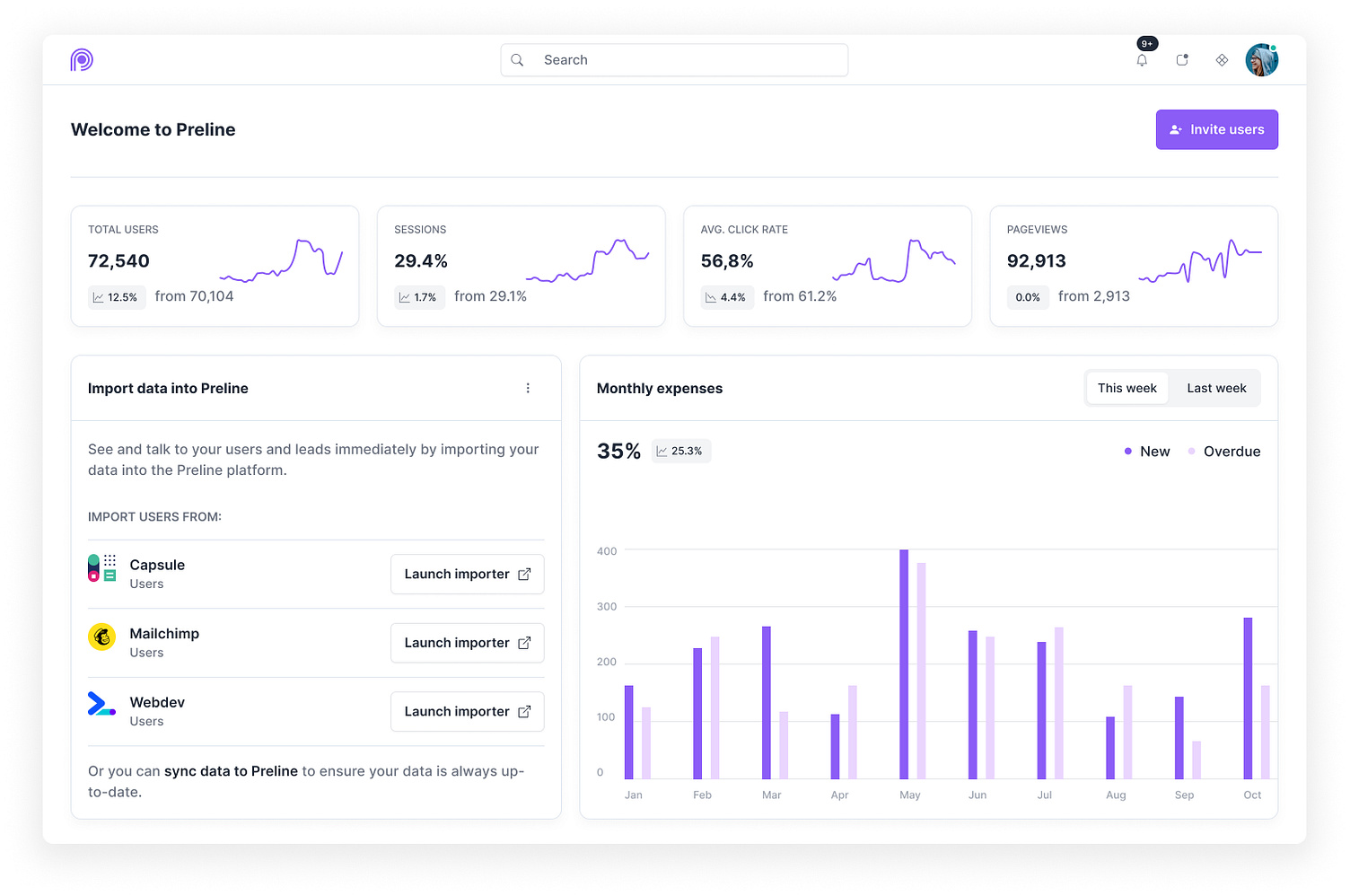 Admin Dashboard - Preline UI by Zafar for htmlstream on Dribbble