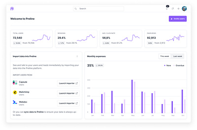 Admin Dashboard - Preline UI by Zafar for htmlstream on Dribbble