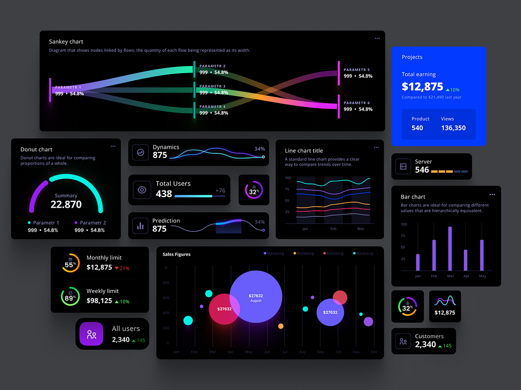 Component Library For Data Visualization By Alien Pixels For Setproduct On Dribbble 0191