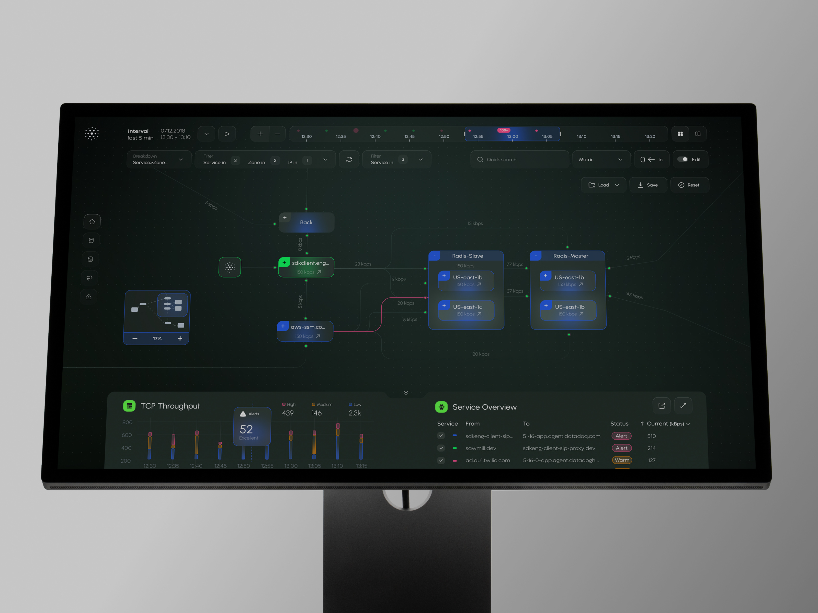 FlowTune Dashboard - Optimizing Flow Processes by Jack R. for RonDesignLab ⭐️ on Dribbble
