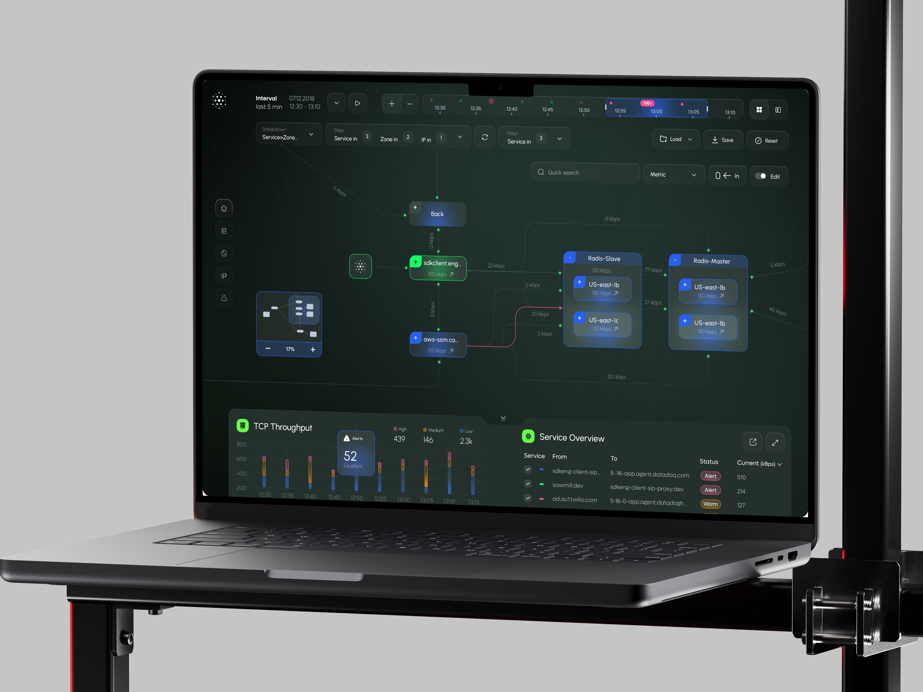 FlowTune Dashboard - Optimizing Flow Processes by Jack R. for RonDesignLab ⭐️ on Dribbble