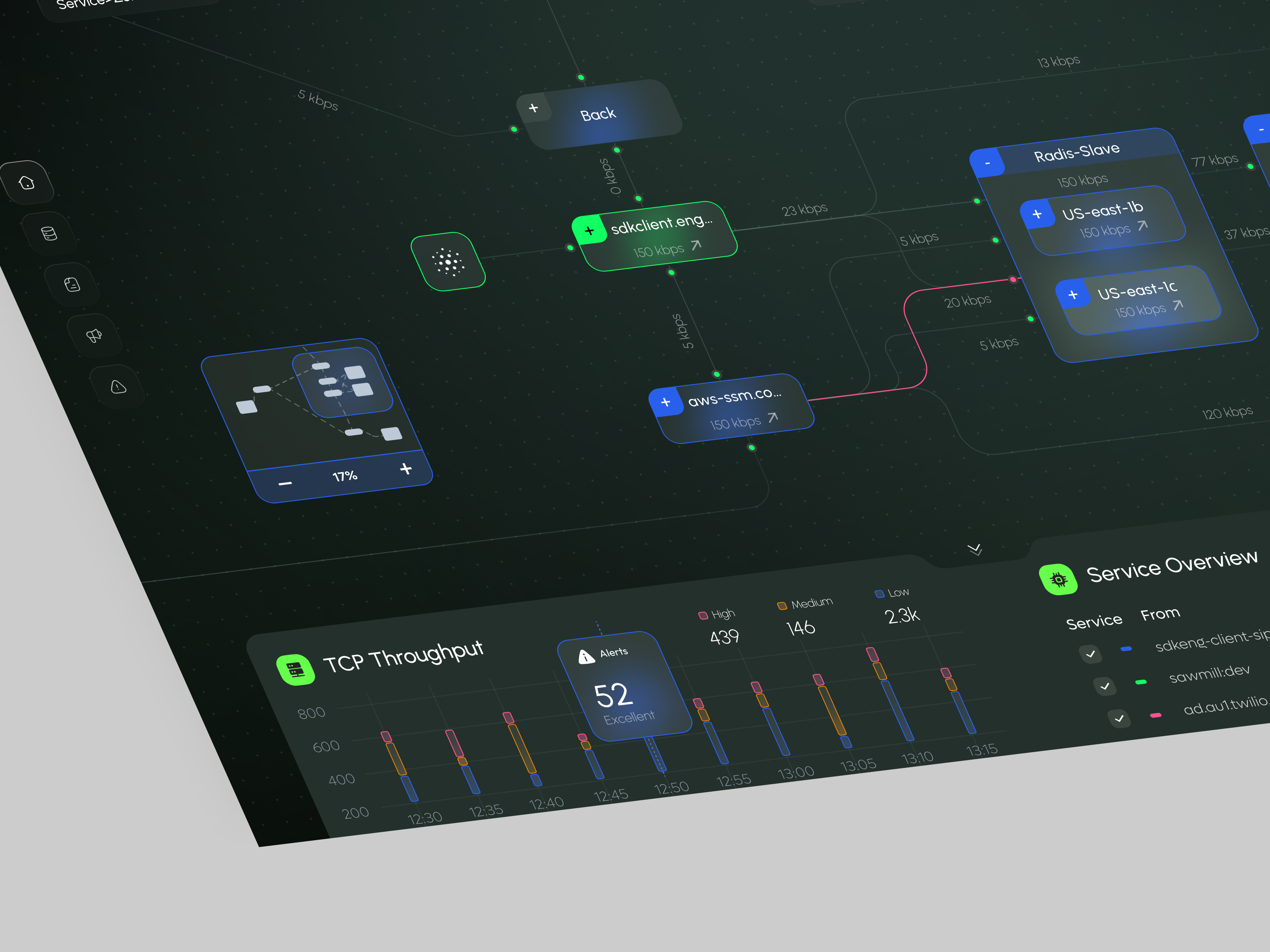 FlowTune Dashboard - Optimizing Flow Processes by Jack R. for RonDesignLab ⭐️ on Dribbble