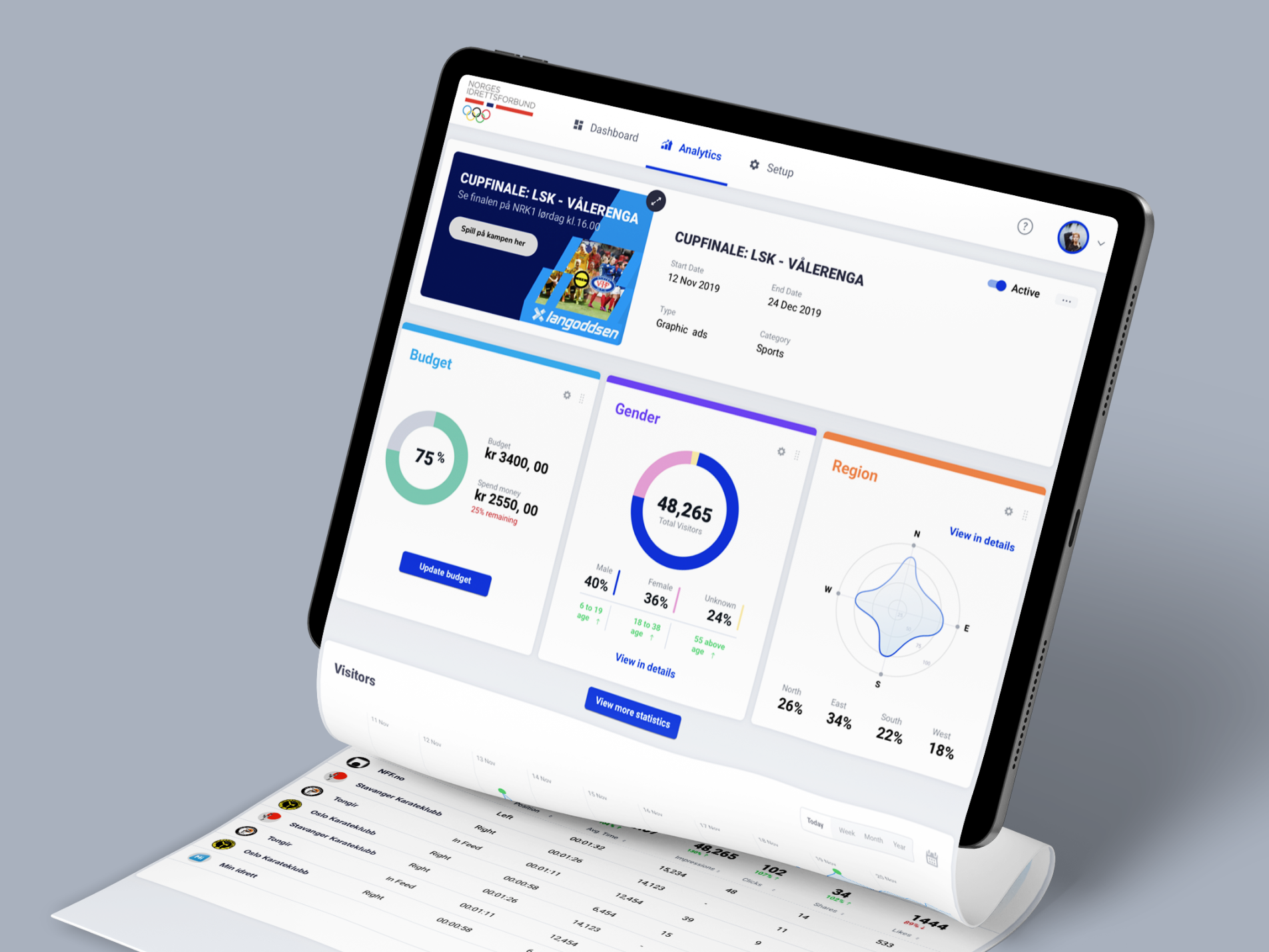 Analytics Dashboard for Campaigns by Chirag Solanki on Dribbble