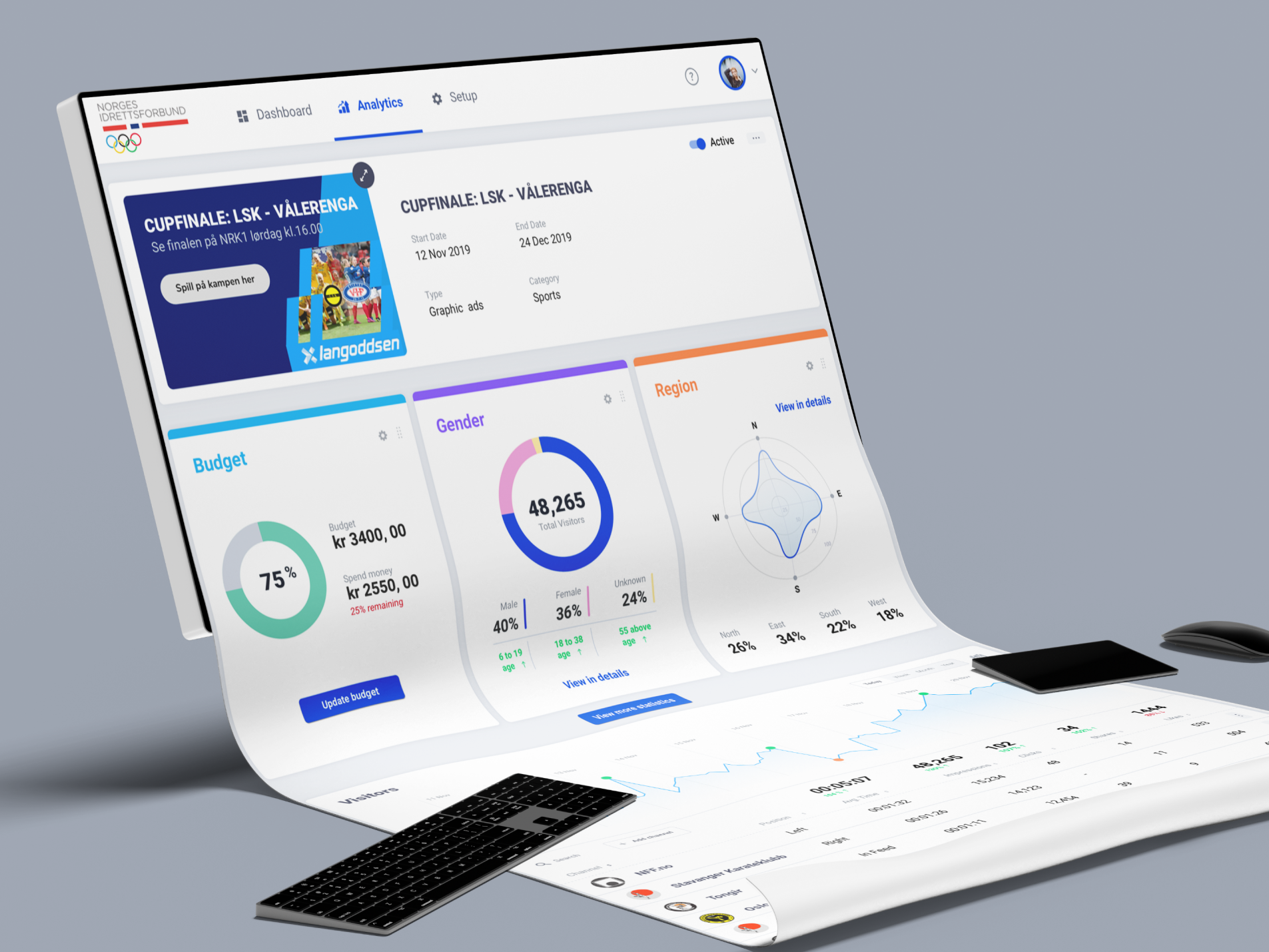 Analytics Dashboard for Campaigns by Chirag Solanki on Dribbble
