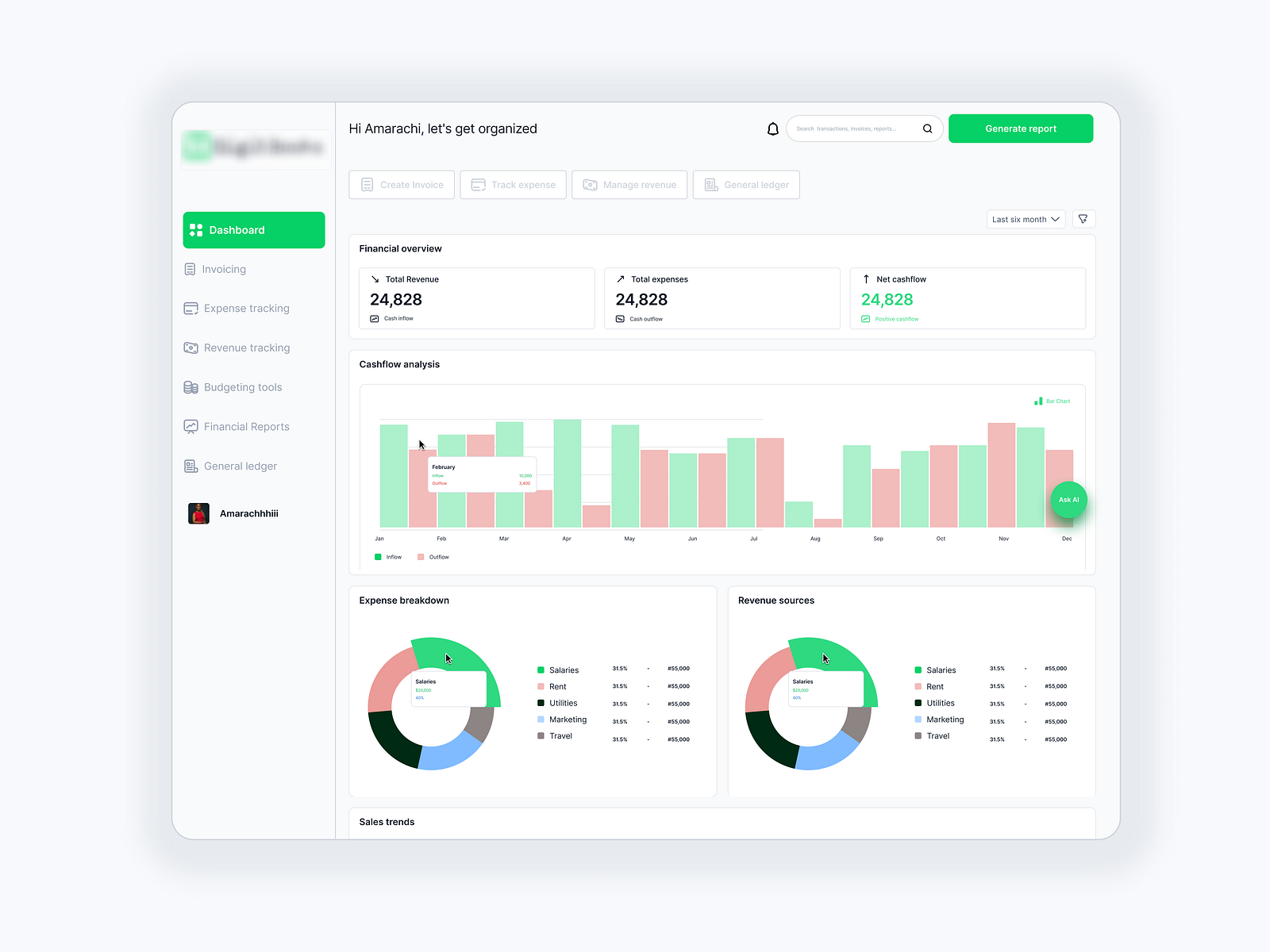 Financial Reporting Dashboard Web Design by Amarachi Roseline on Dribbble