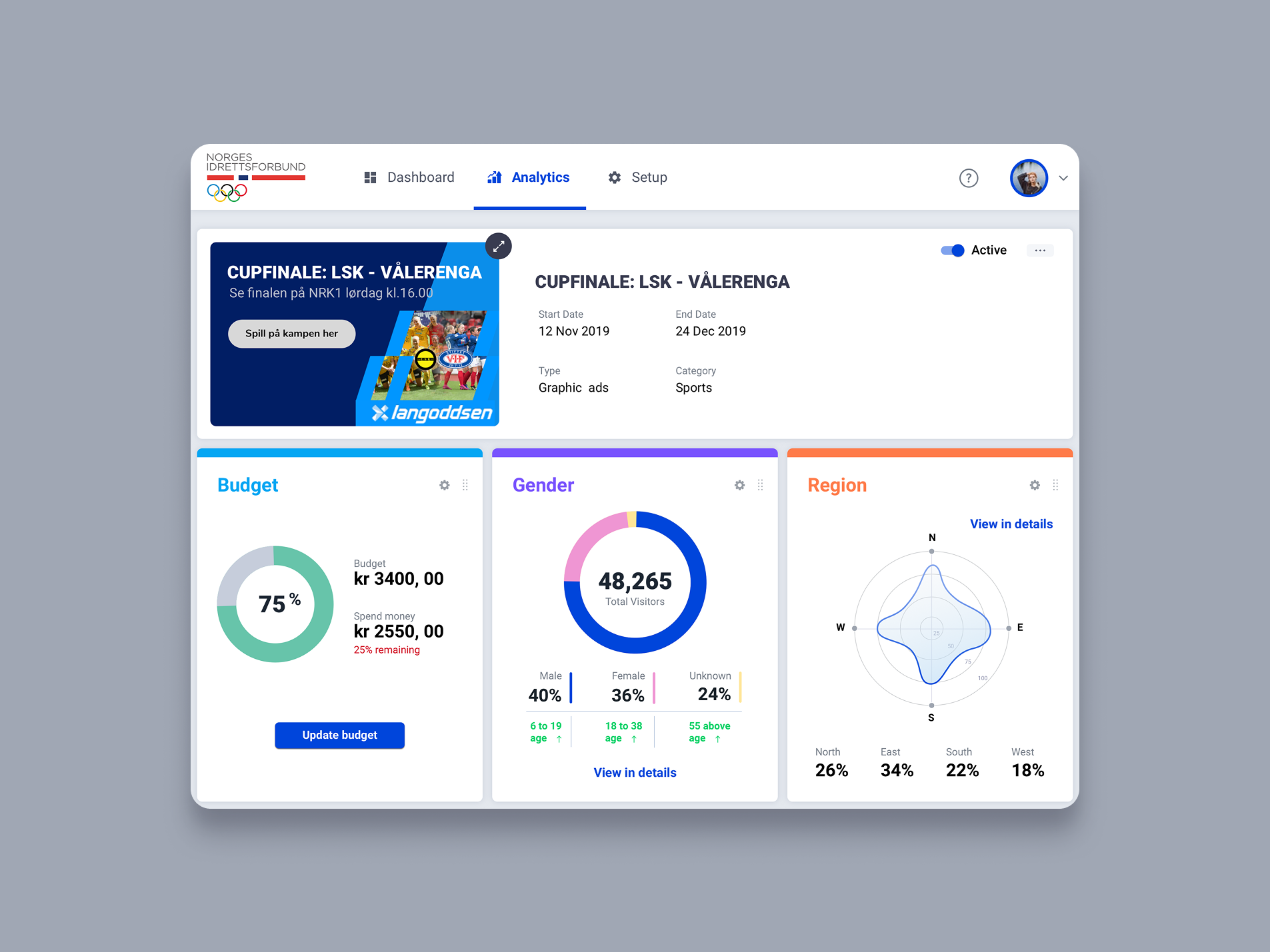 Analytics Dashboard for Campaigns by Chirag Solanki on Dribbble