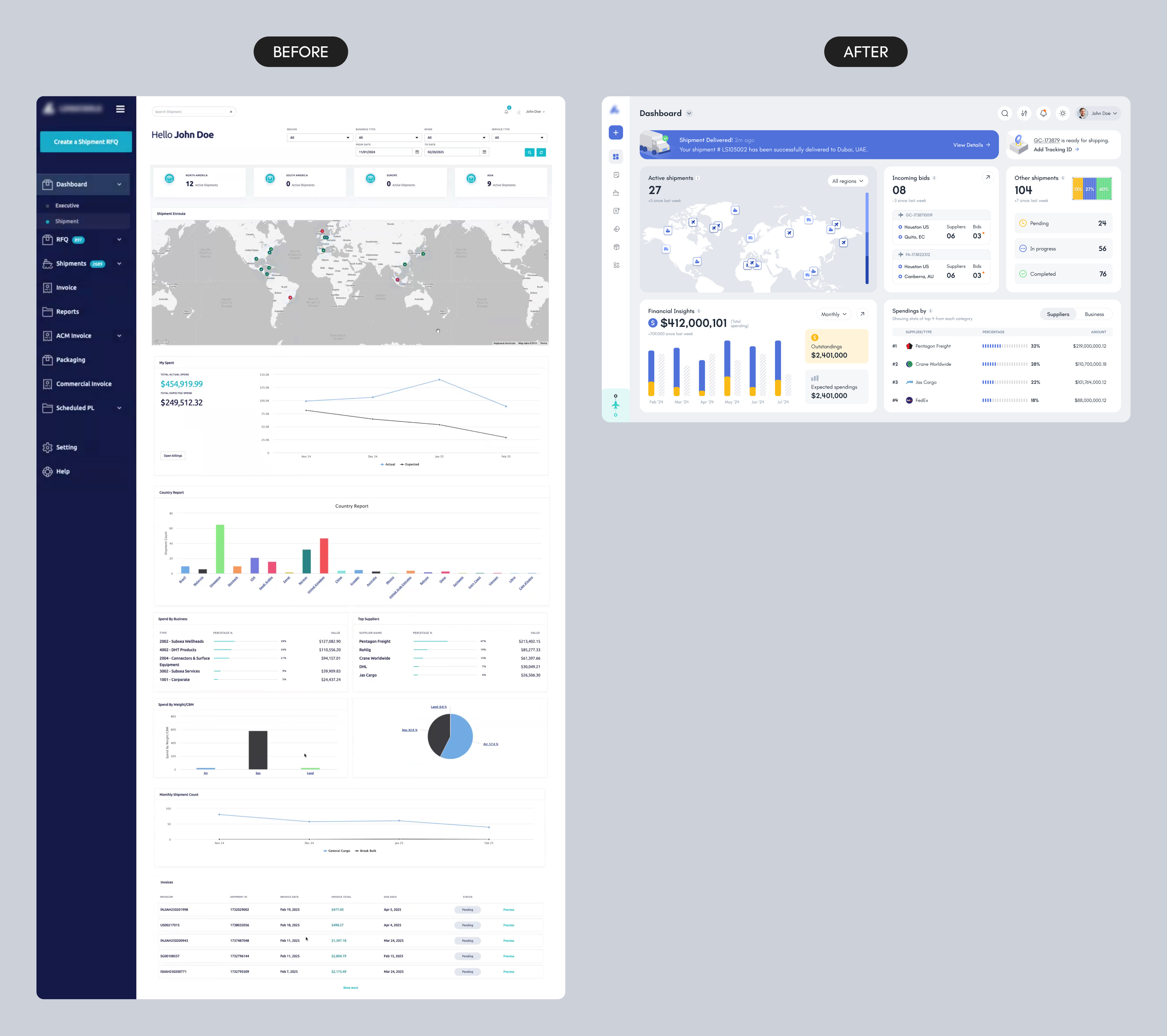 B2B Supply Chain SaaS used by shippers and exporters by Mohiuddin ...