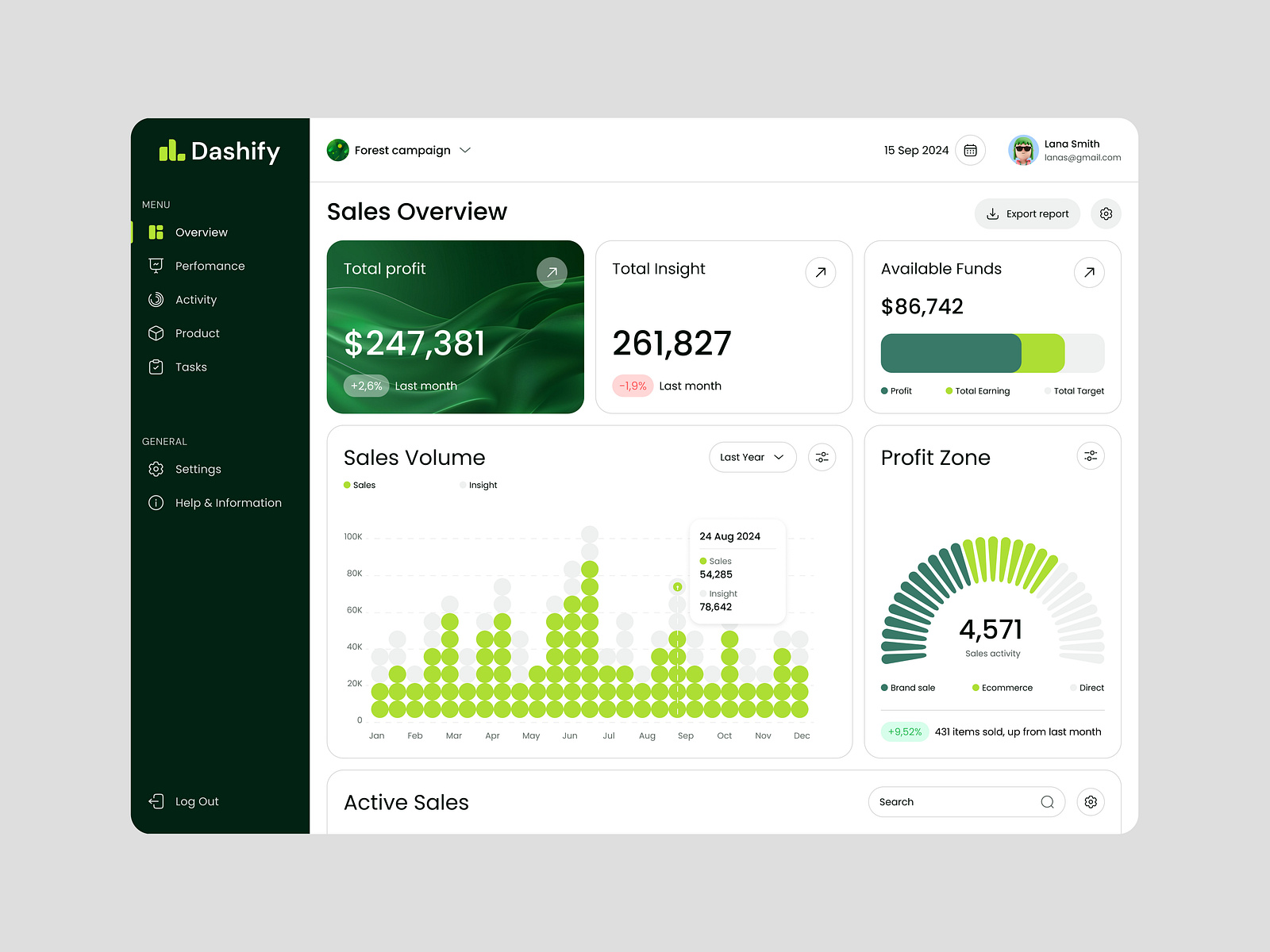 Sales Dashboard UI by Creava on Dribbble