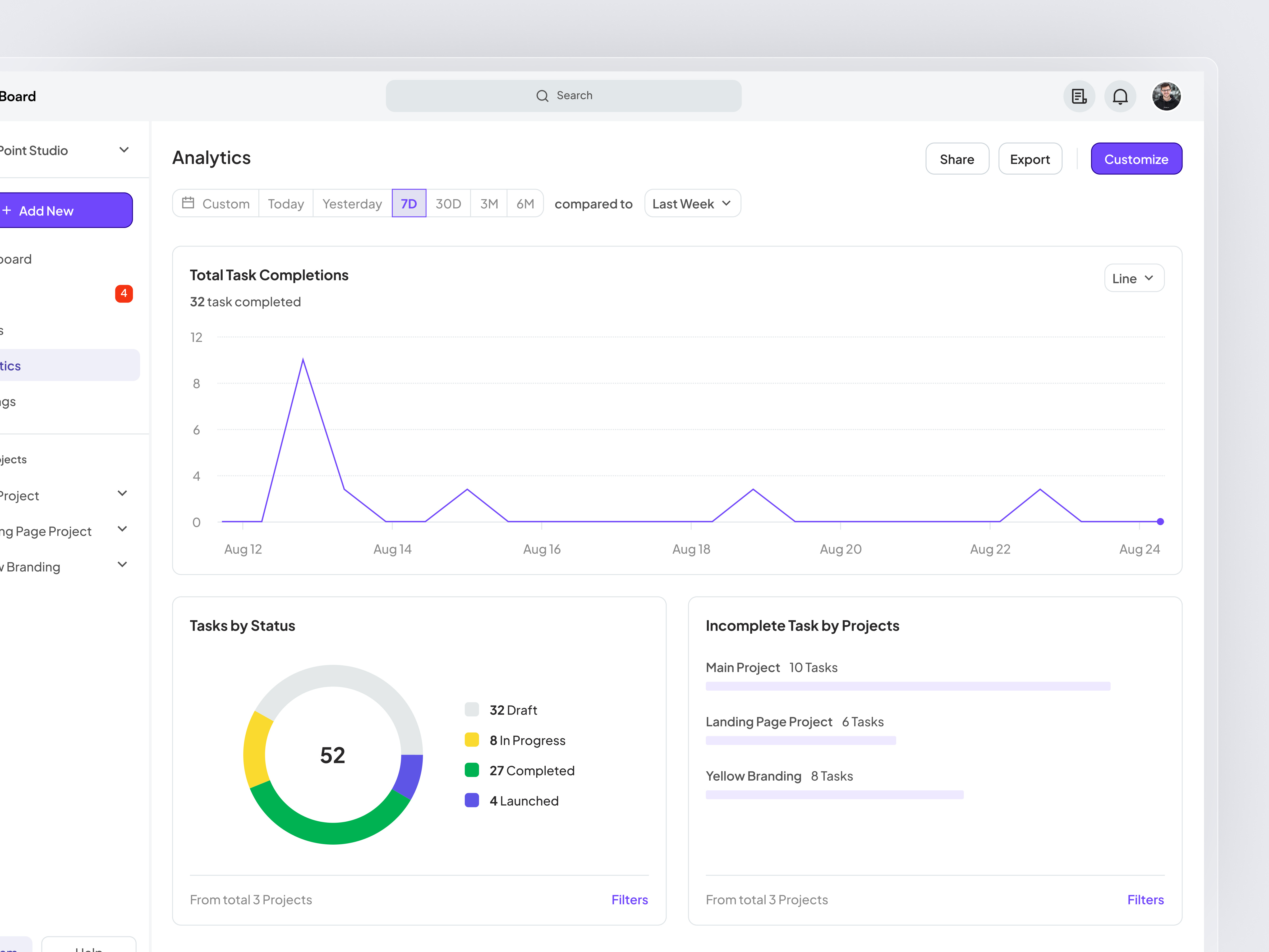 Taskboard - Analytics Task Management Dashboard Webapp by Ahmad Faizien ...