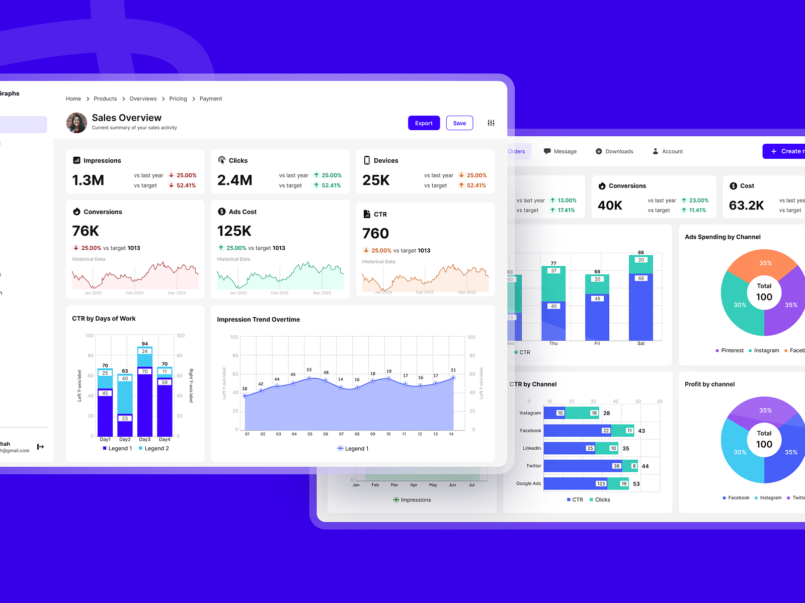 Power Bi Ui Kit by Arokee Studio on Dribbble
