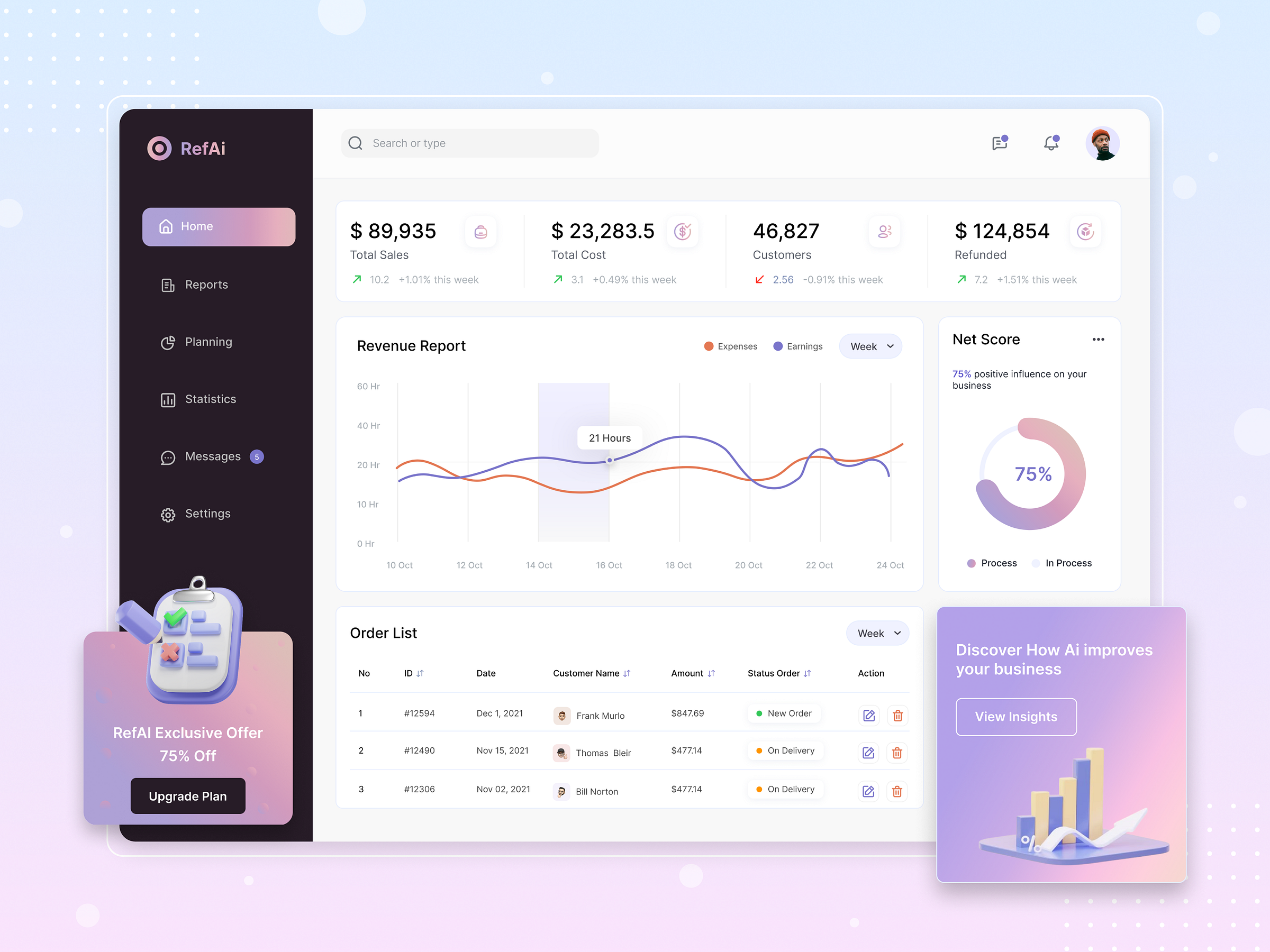 Power BI Dashboard by smartData Enterprises (I) Ltd on Dribbble
