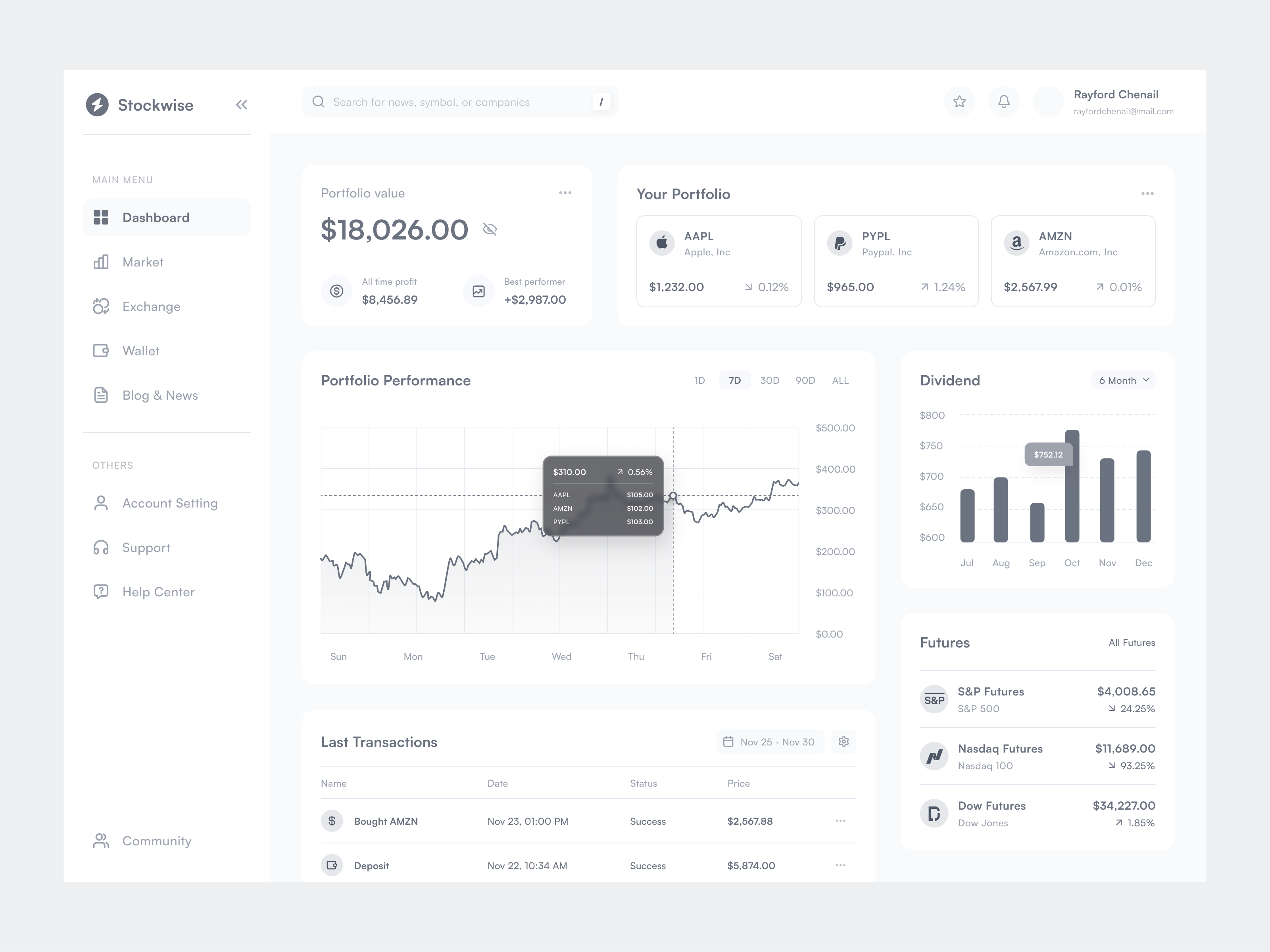 Stockwise - Dashboard by Barly Design for Dipa Inhouse on Dribbble