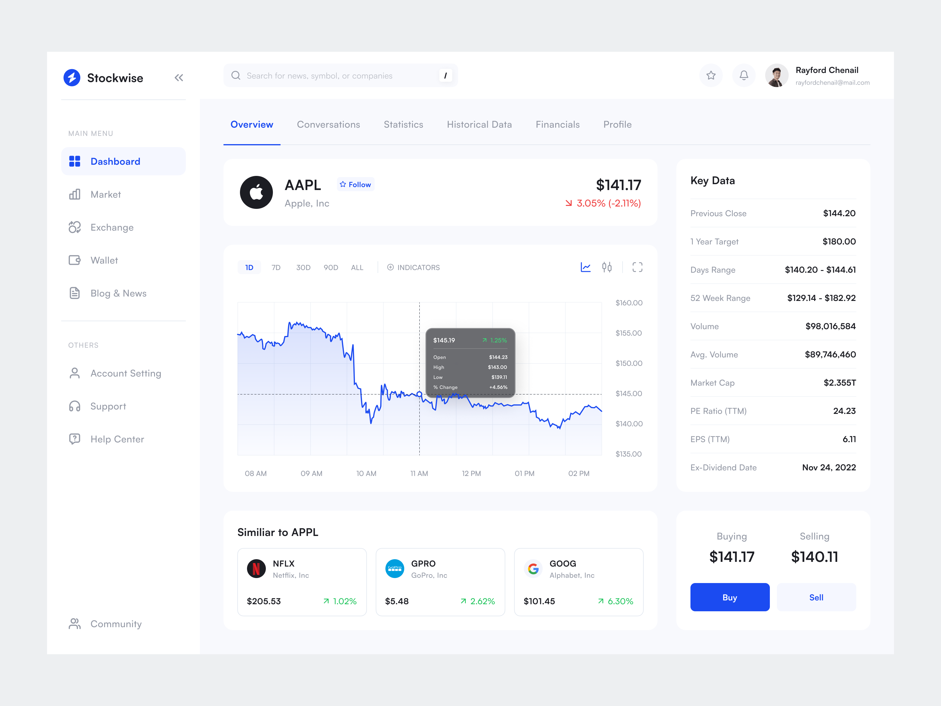 Stockwise - Dashboard by Barly Design for Dipa Inhouse on Dribbble
