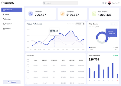 Browse thousands of Pr Dashboard images for design inspiration | Dribbble