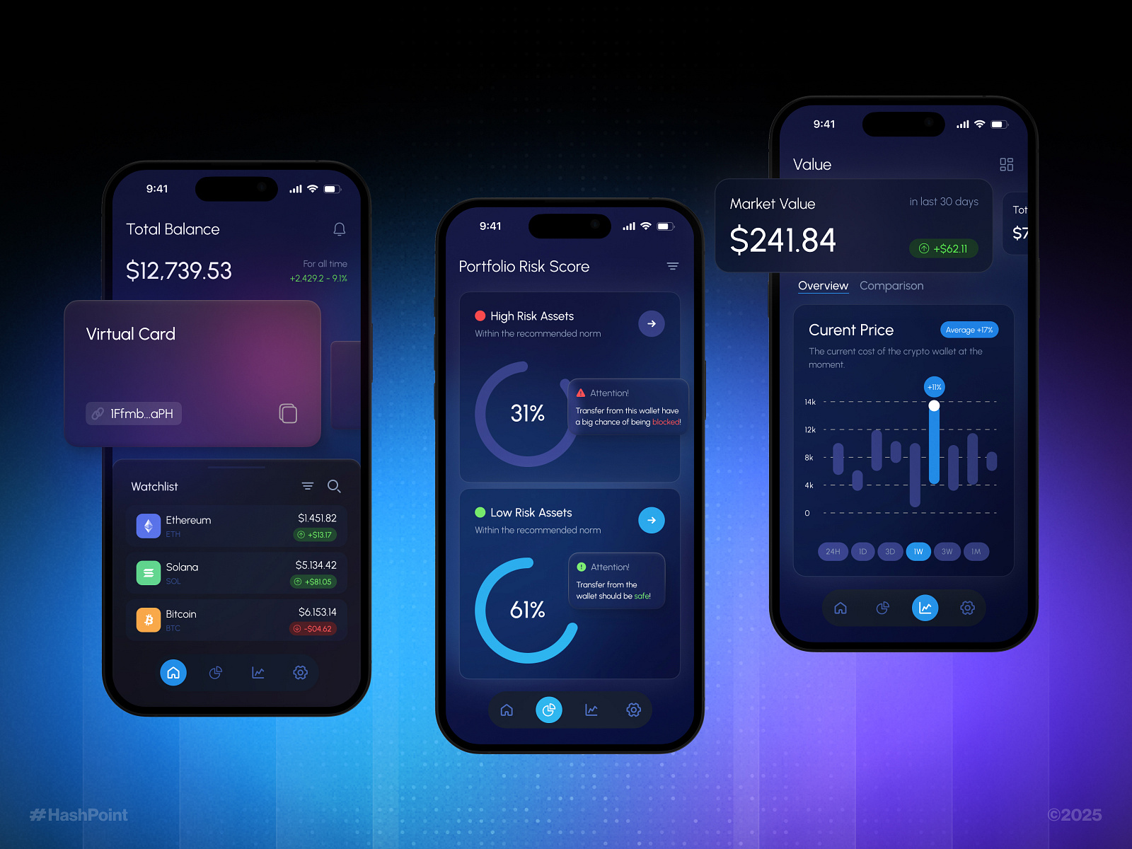 Crypto Wallet Mobile UI by HashPoint Agency on Dribbble