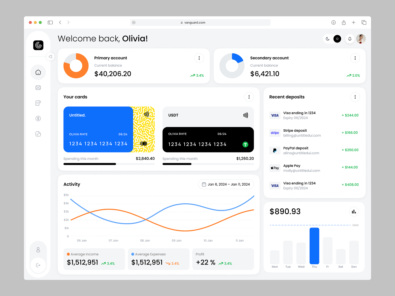 Finance dashboard by Afterglow on Dribbble