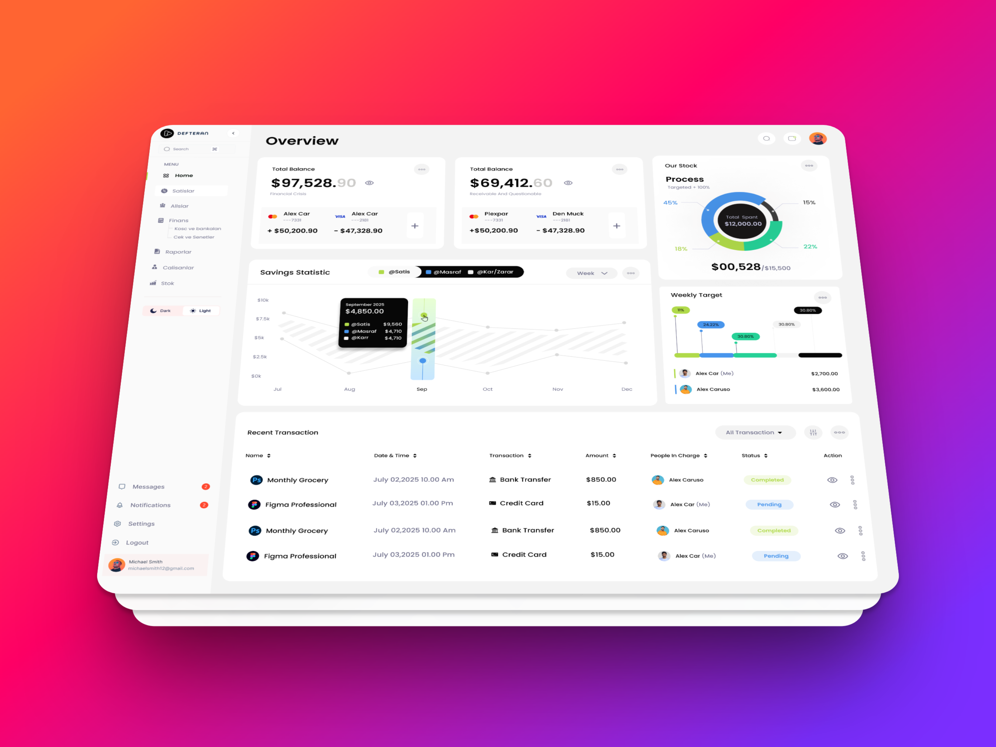 Admin dashboard design by Md: Alamgir islam 🔥 on Dribbble