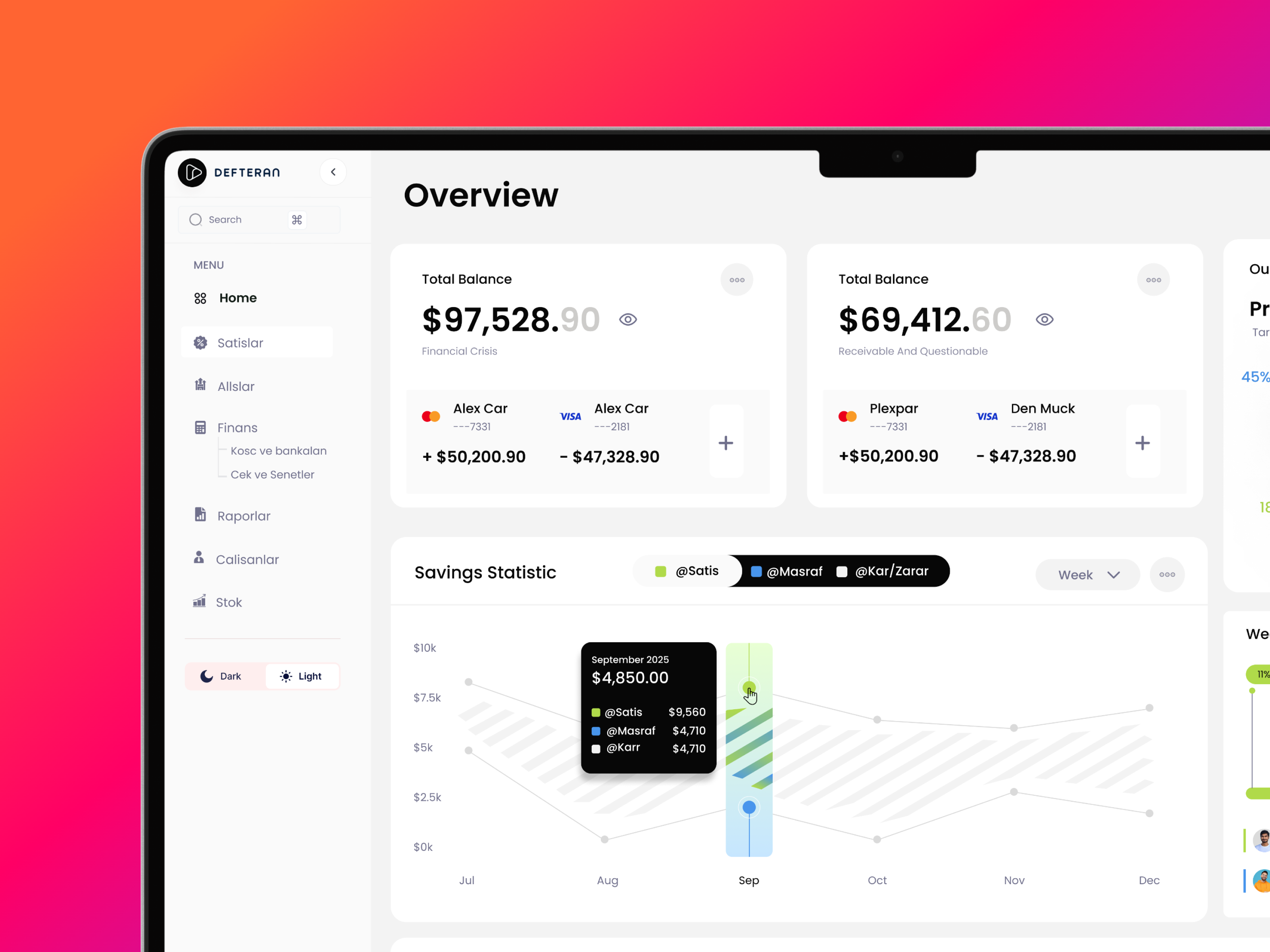 Admin dashboard design by Md: Alamgir islam 🔥 on Dribbble