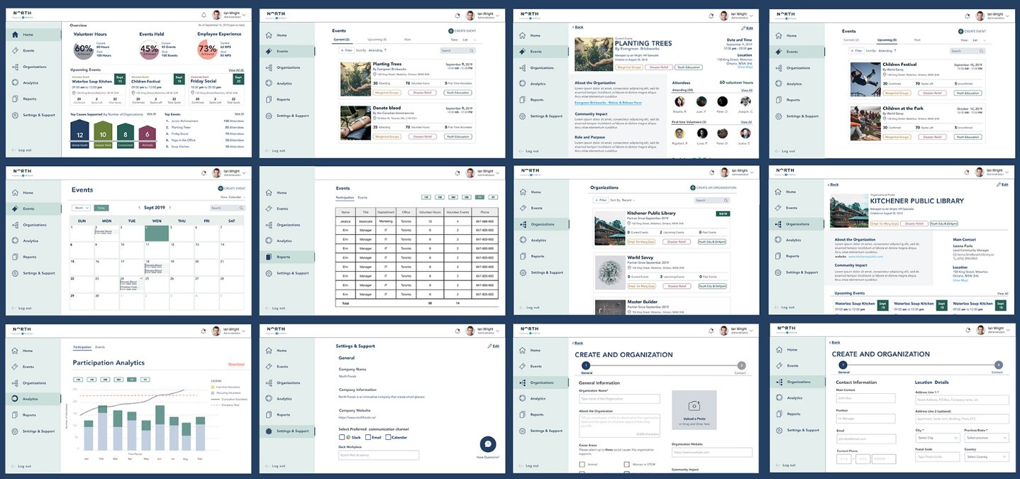 HR Dashboard by Diane on Dribbble