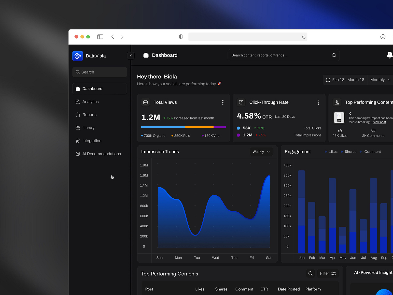 Content Performance Analytics Dashboard by Abiola Ahmed on Dribbble