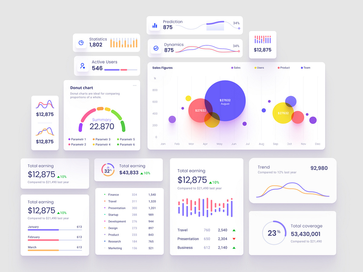 Orion UI kit – data visualization and charts templates for Figma by ...