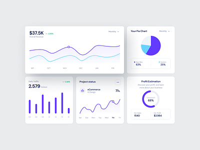 Chart Cards Examples - Horizon UI by Horizon UI on Dribbble