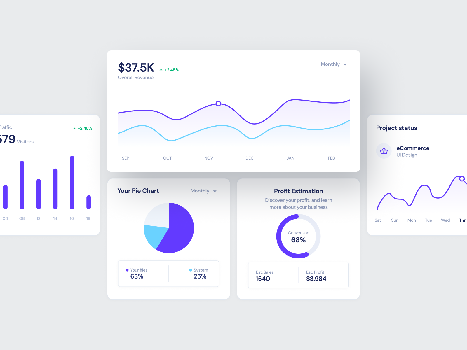 Chart Cards Examples - Horizon UI by Horizon UI on Dribbble