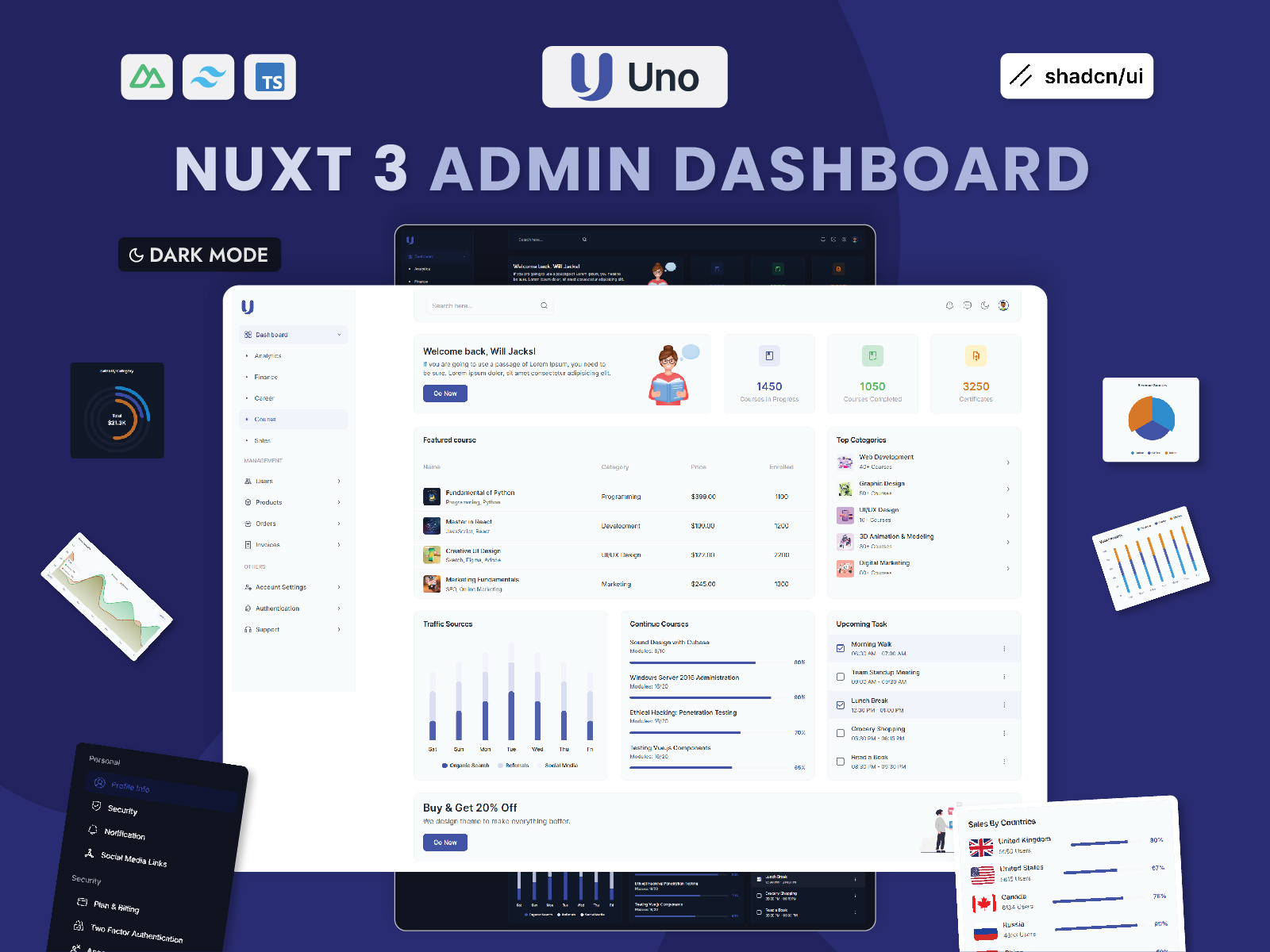 Nuxt3 Admin Dashboard Web Template by Shuva Mallick on Dribbble