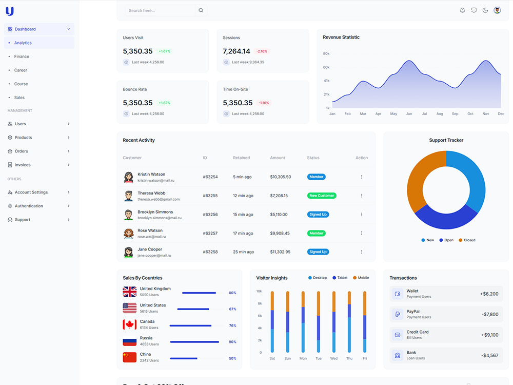 Nuxt3 Admin Dashboard Web Template by Shuvo Mallick on Dribbble