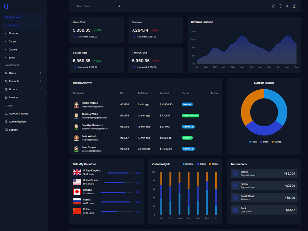Nuxt3 Admin Dashboard Web Template by Shuva Mallick on Dribbble
