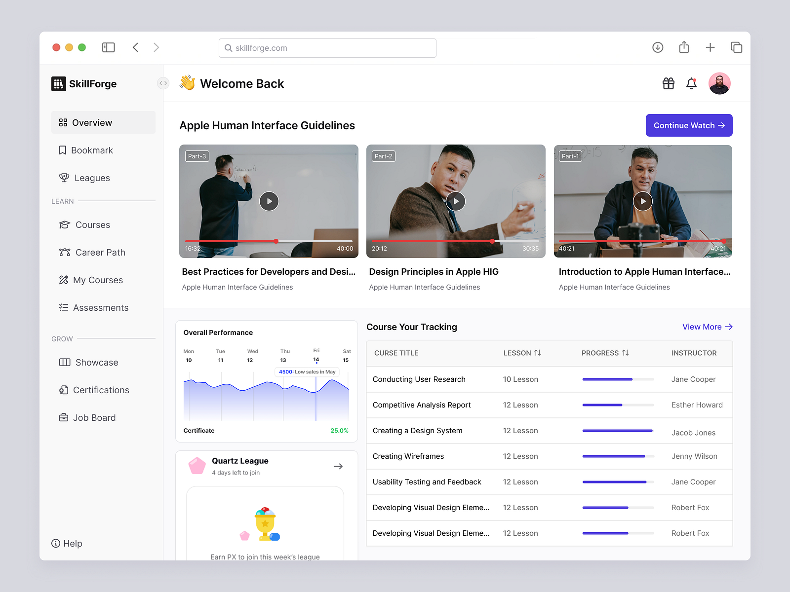 SkillForge - E-Learning Dashboard UI by Hena Akter on Dribbble