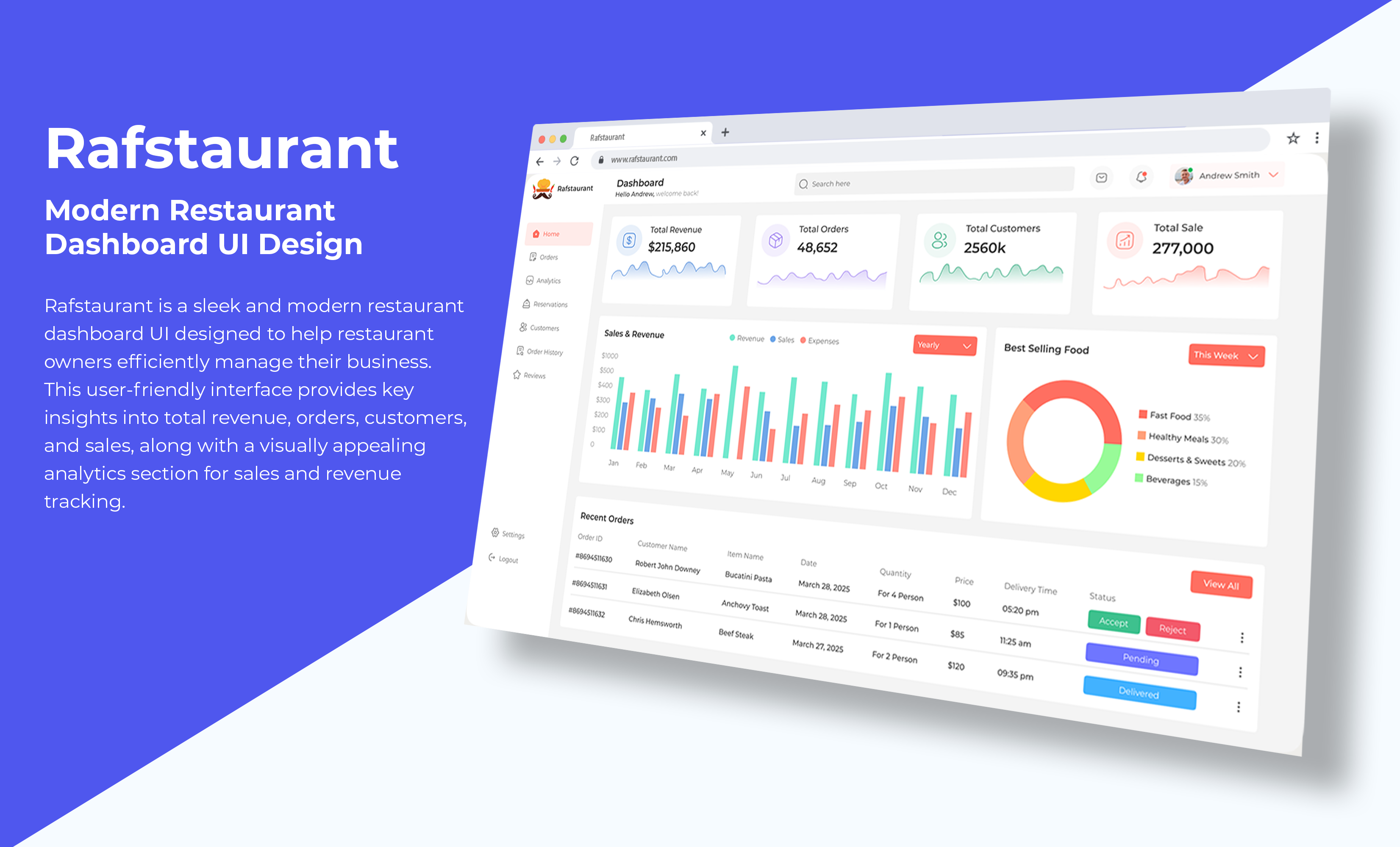 Browse thousands of Login UI For Restaurant Management System images ...