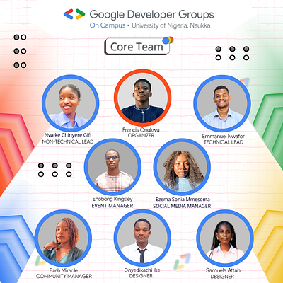 Browse thousands of Core Team images for design inspiration | Dribbble
