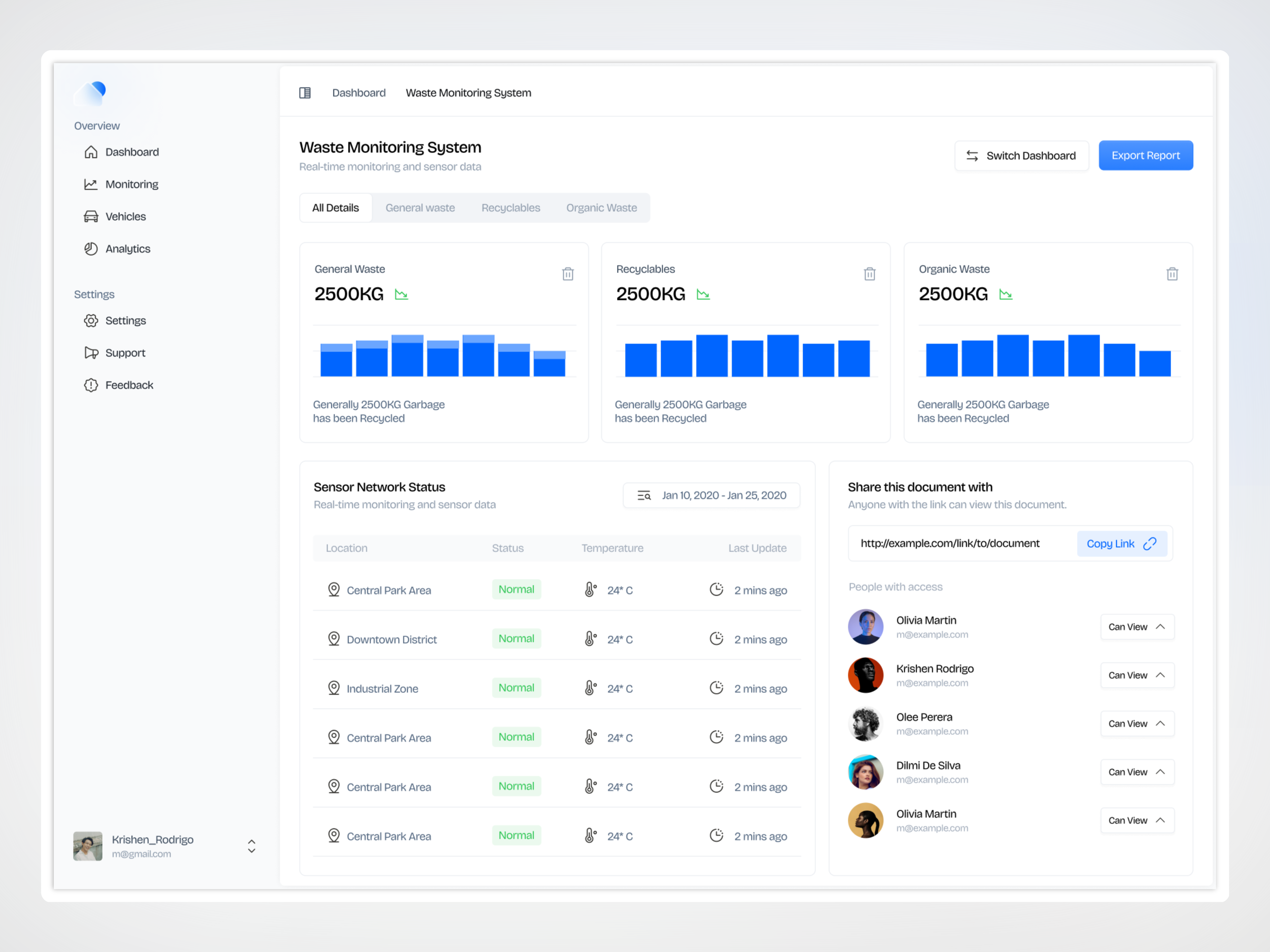 Waste Monitoring system - Dashboard UI design. by Krishen Rodrigo on ...