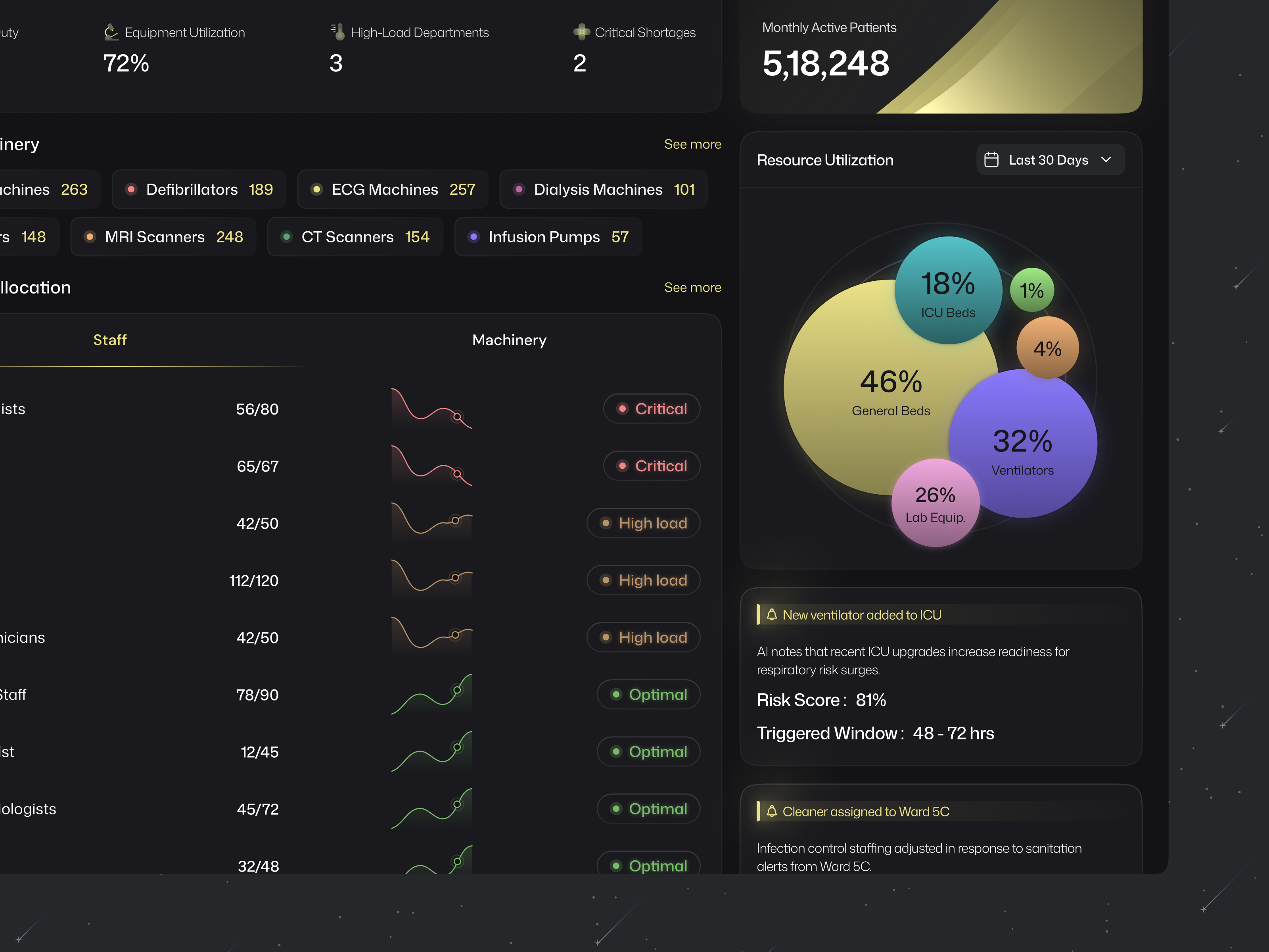 Futuristic AI-Powered Web Healthcare Dashboard ft. Resources by Akshay ...