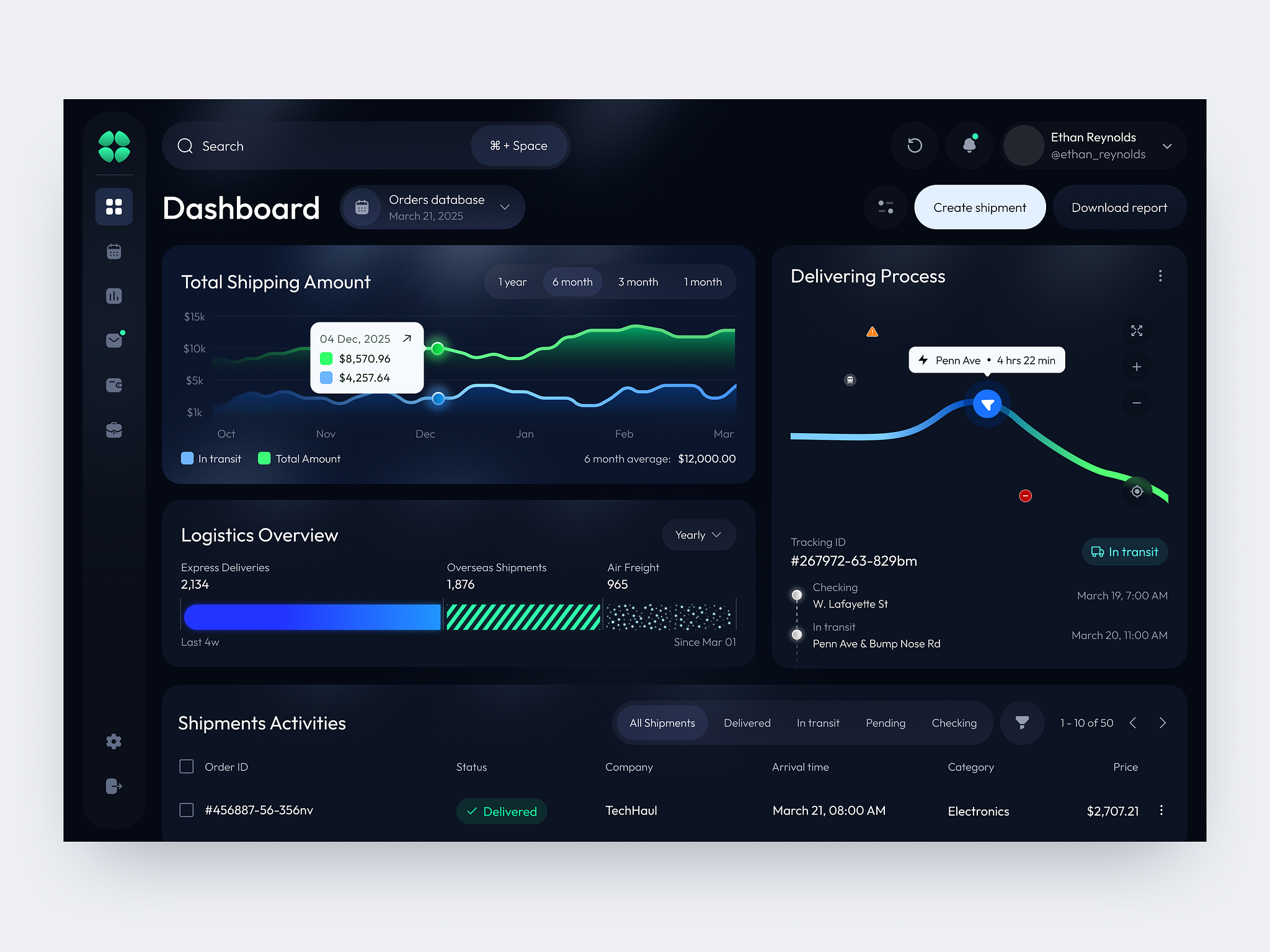 UI/UX for SaaS by Arounda Product for Arounda on Dribbble