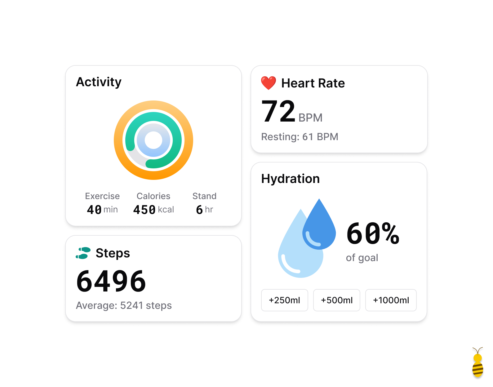 Health Tracking Widgets by Sayani Banerjee on Dribbble