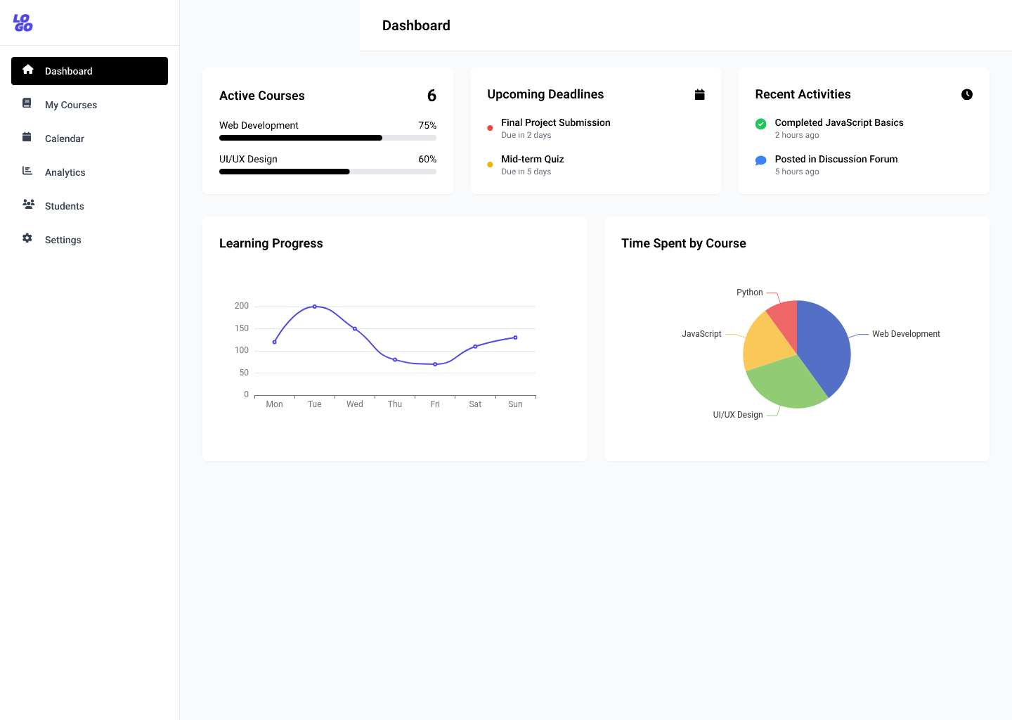Modern Dashboard UI Design | Crafted in Figma 🎨 by Sibtain Abbas on ...