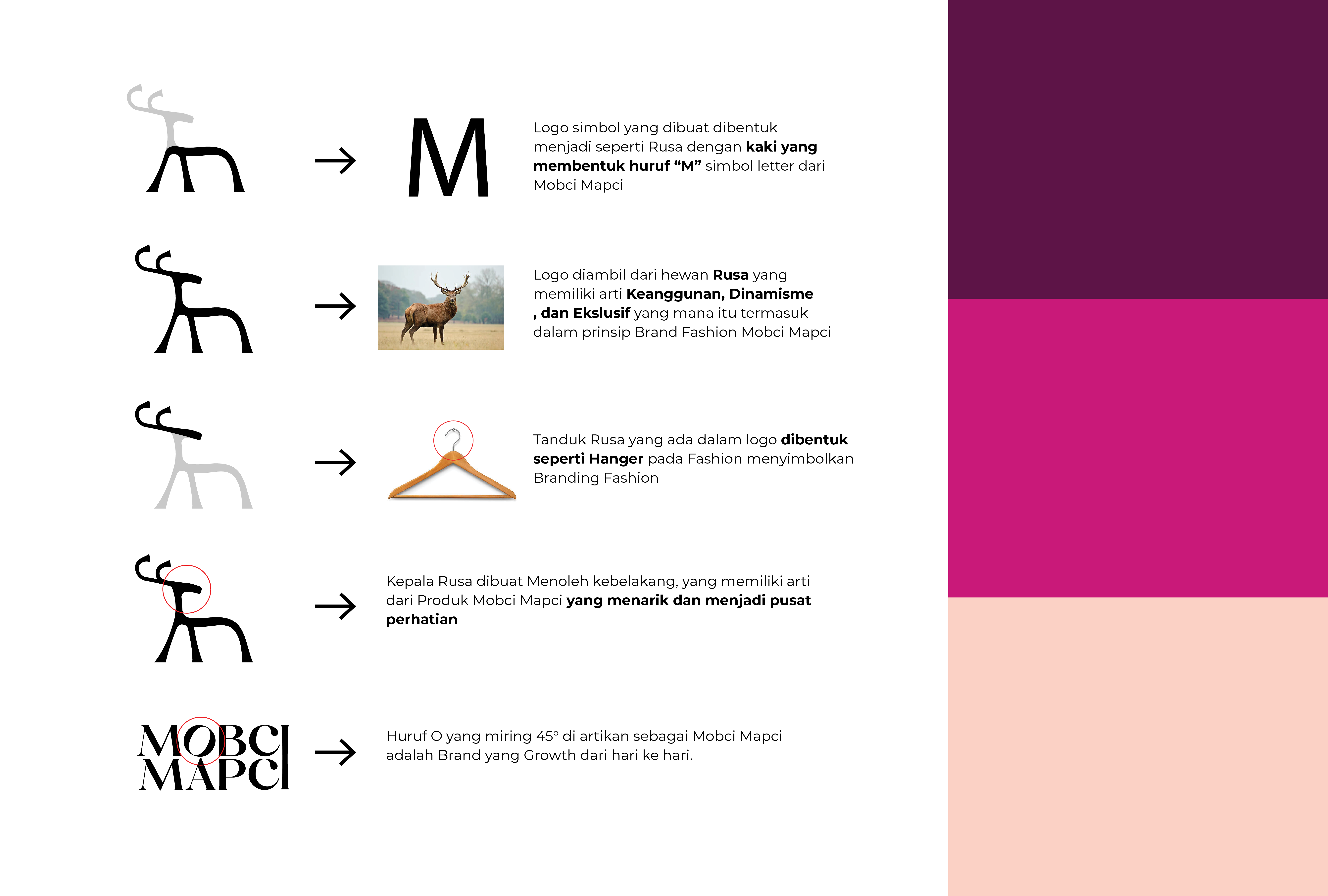 Mobci Mapci - Fashion Brand Logo by Amirul Khair on Dribbble