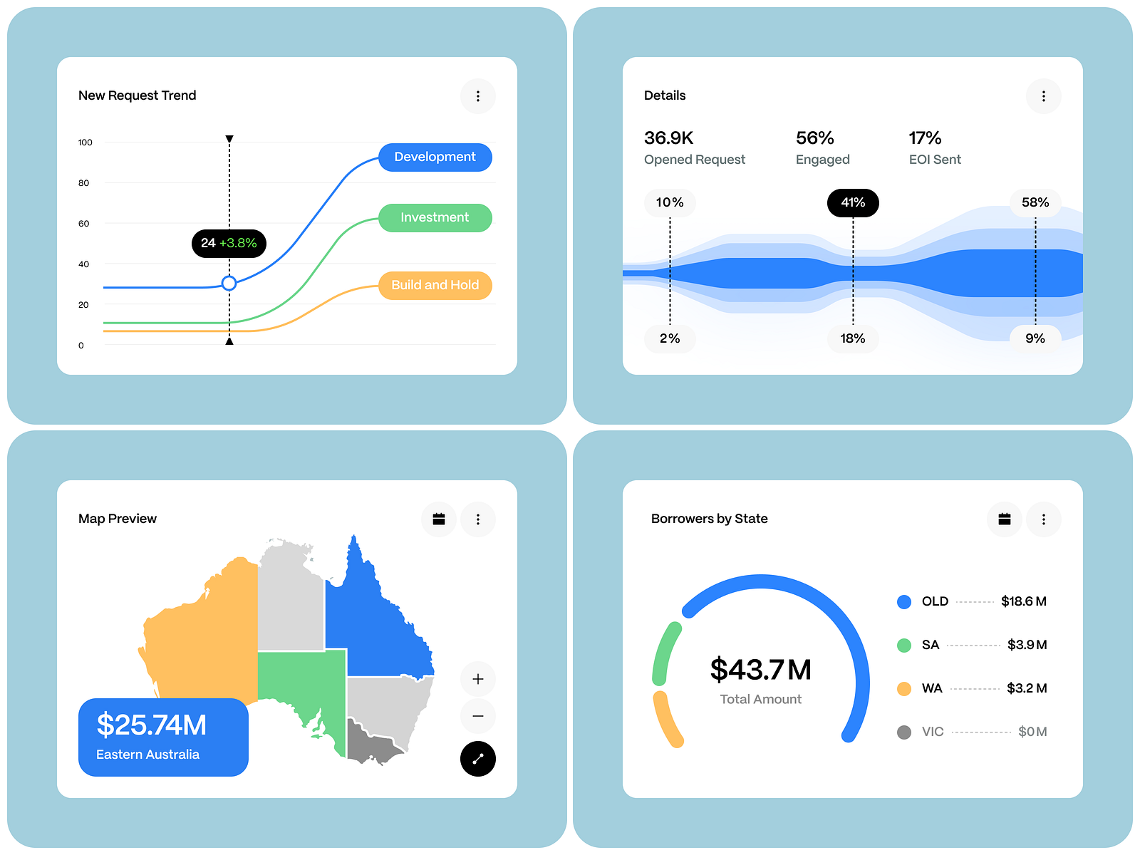 Financial Dashboard Design by Nixtio on Dribbble