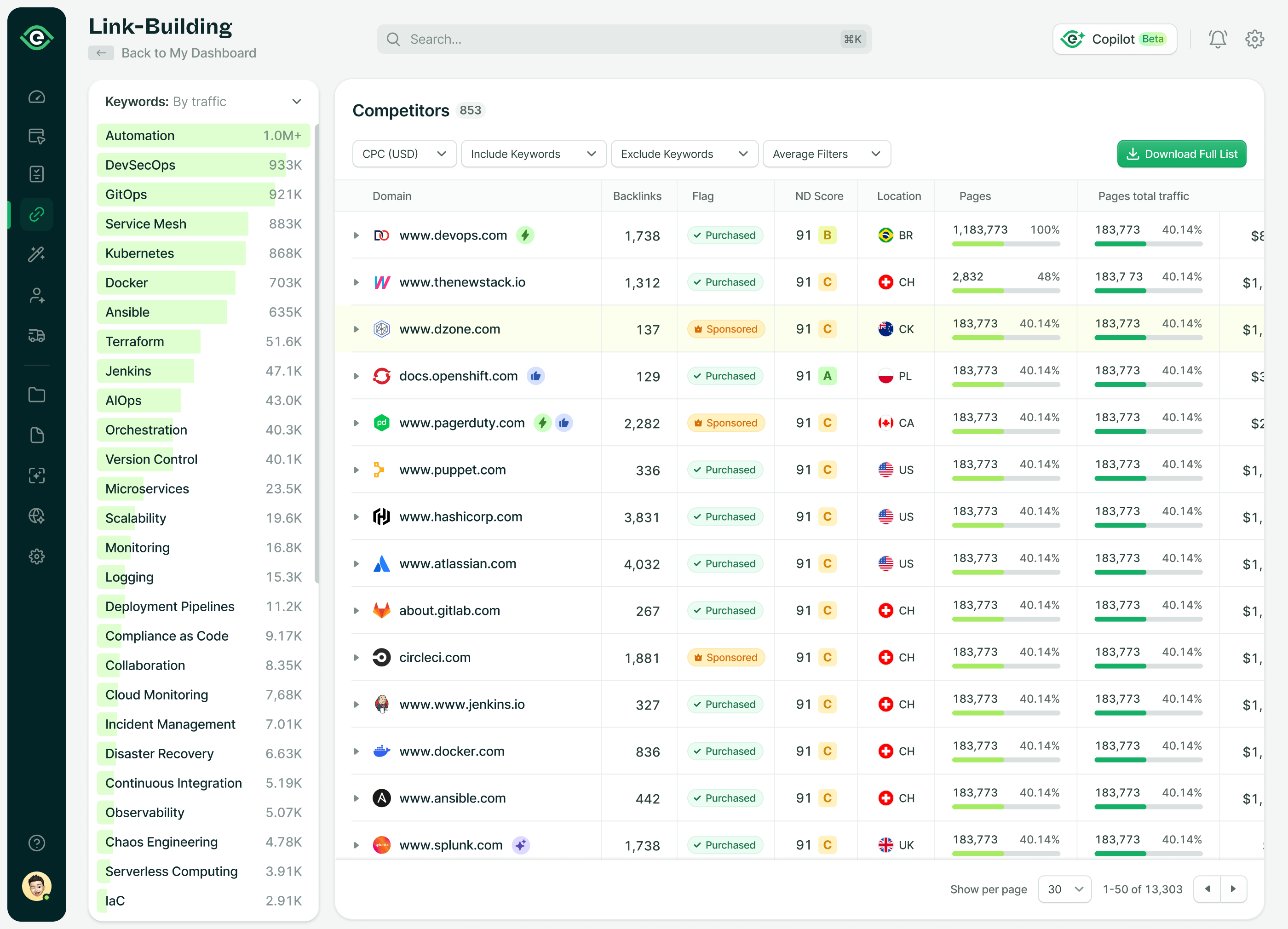 High-density DataGrid Table for saas web app dashboard by Virgil Pana ...