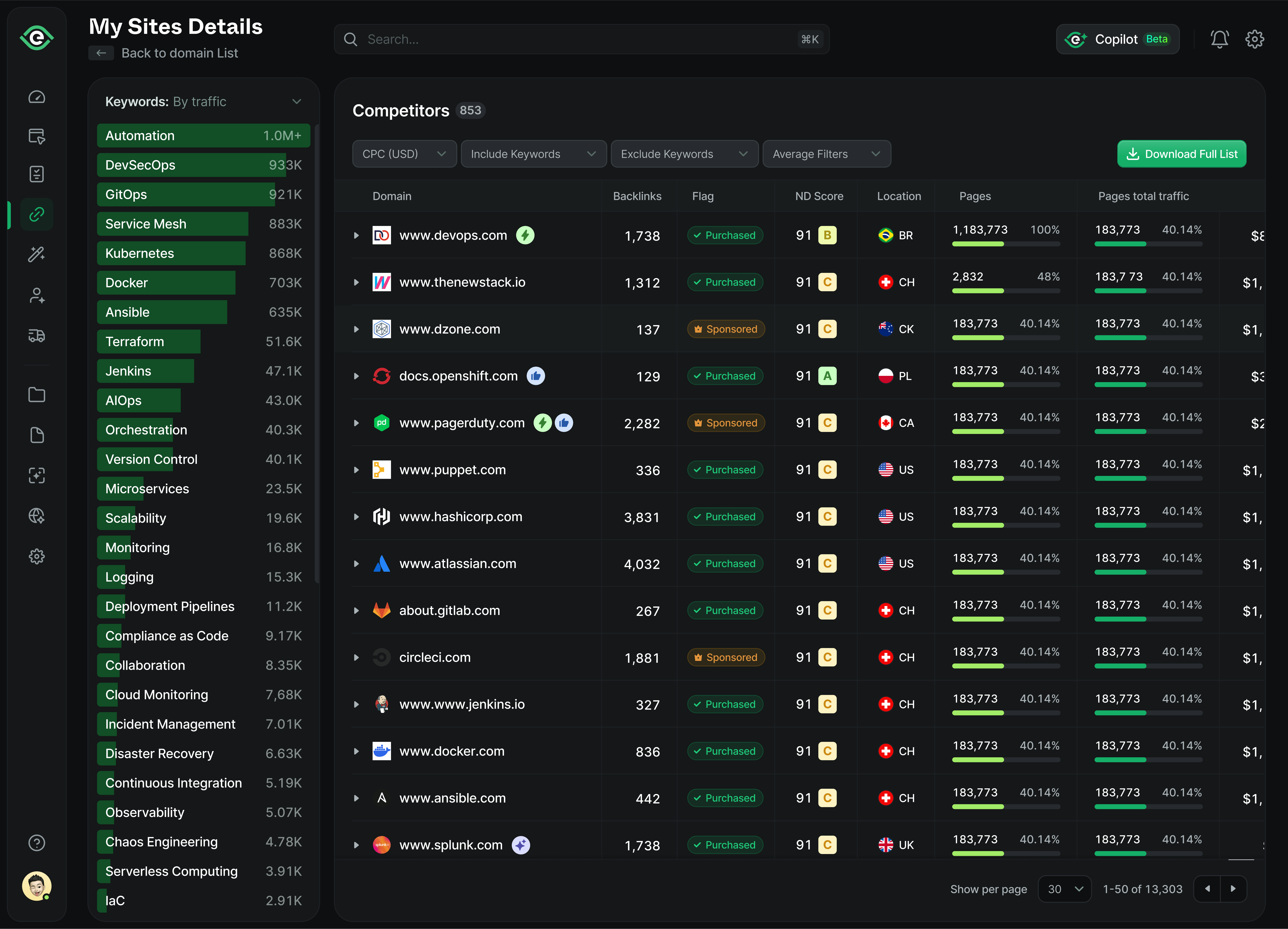 High-density DataGrid Table for saas web app dashboard by Virgil Pana ...
