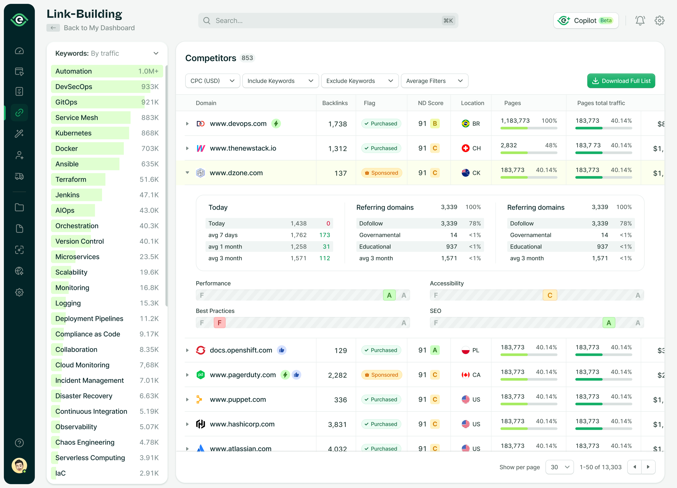 High-density DataGrid Table for saas web app dashboard by Virgil Pana ...