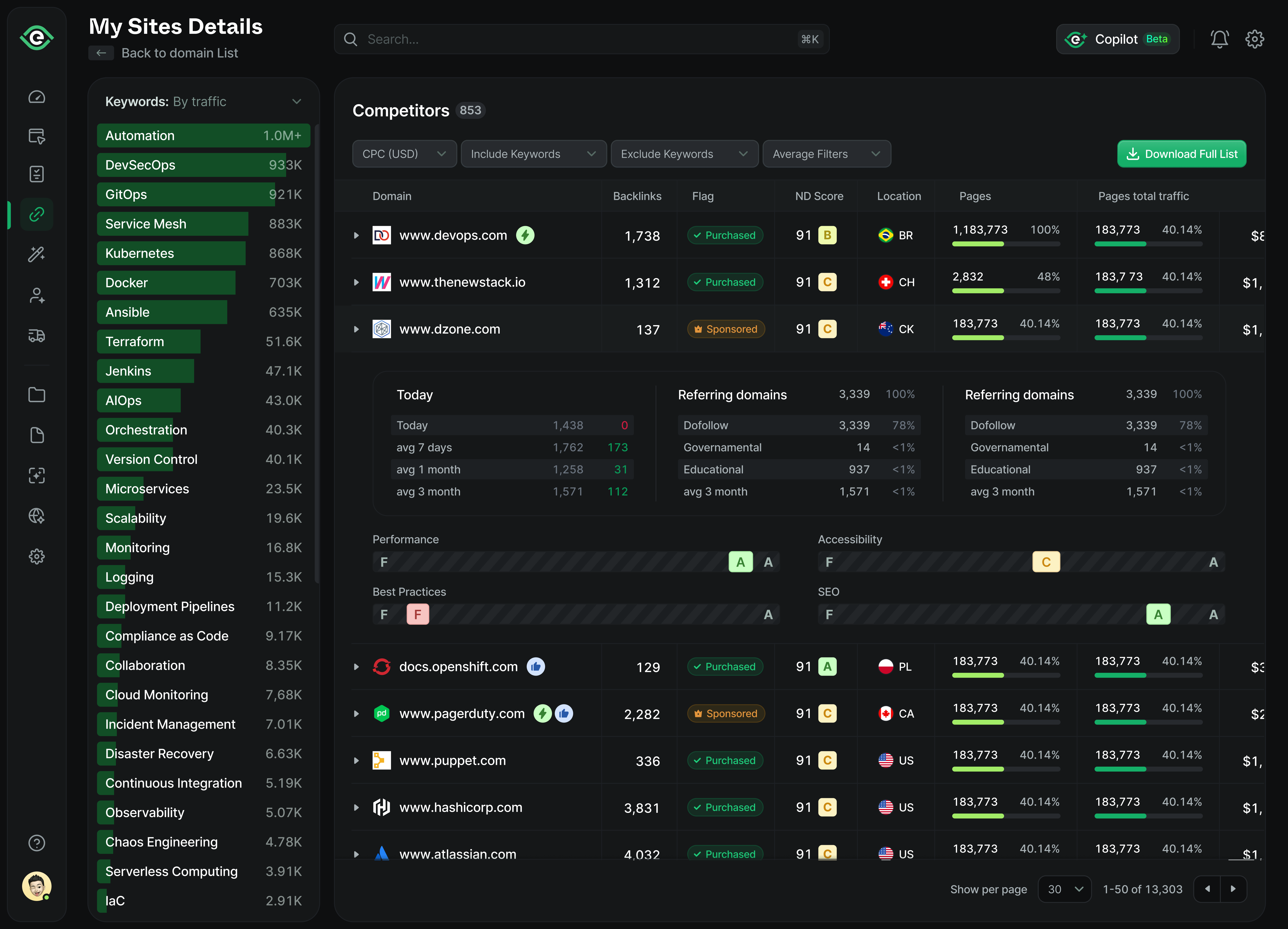 High-density DataGrid Table for saas web app dashboard by Virgil Pana ...