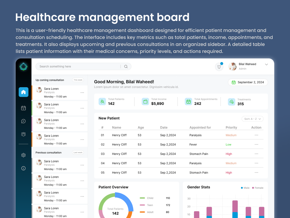 Patient Management System By Saad Khalid On Dribbble